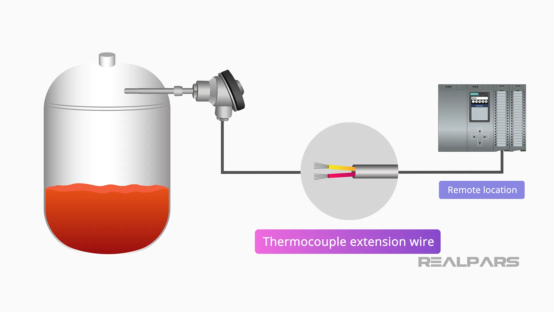 Thermocouple Explained | Working Principles - RealPars