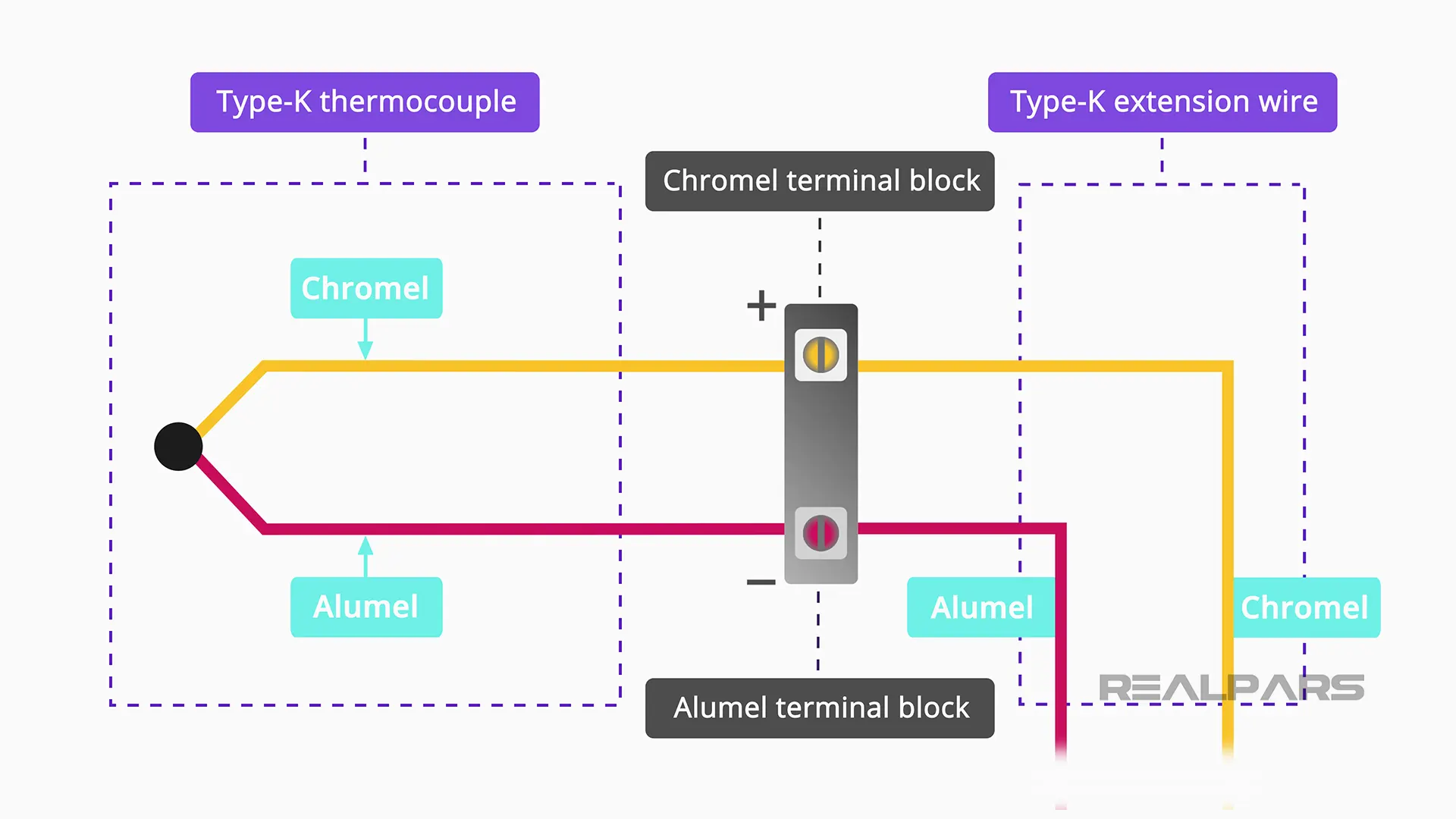 Thermocouple Explained | Working Principles - RealPars