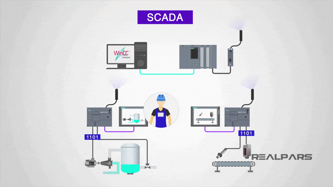 What are the Differences between DCS and SCADA? - RealPars