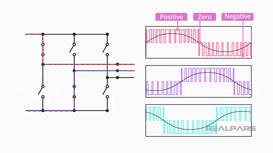 Variable Frequency Drives Explained | VFD Basics - RealPars