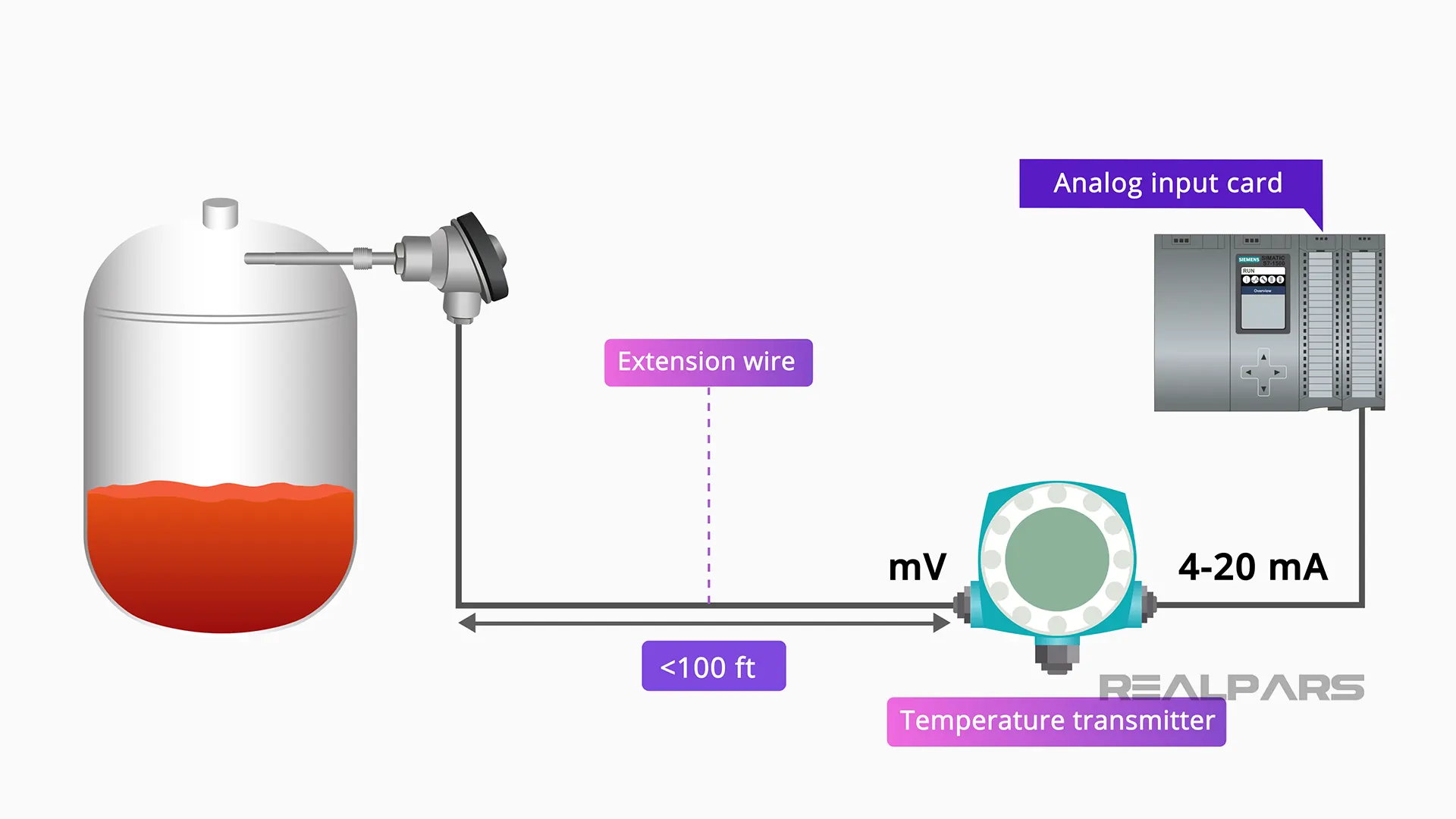 Thermocouple Explained | Working Principles - RealPars