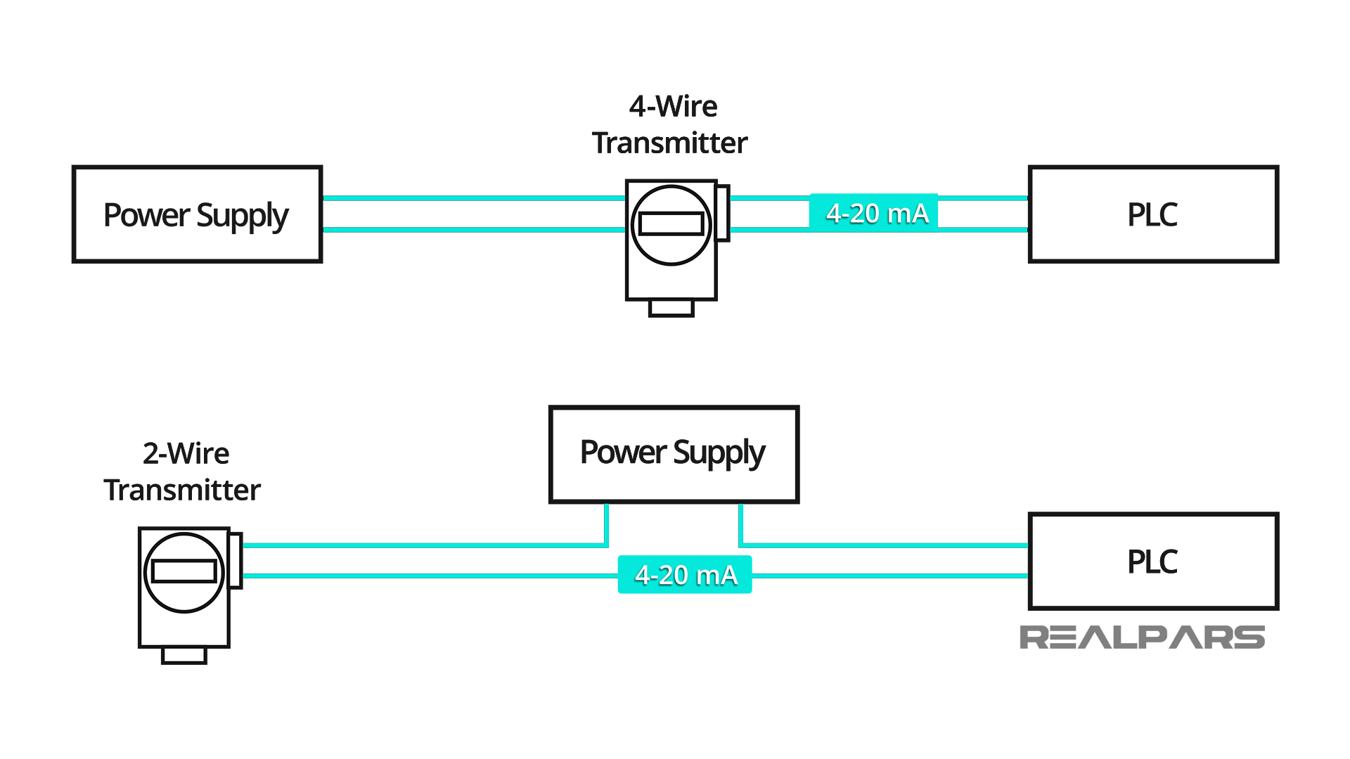 Transmitter Explained | Types of Transmitters - RealPars