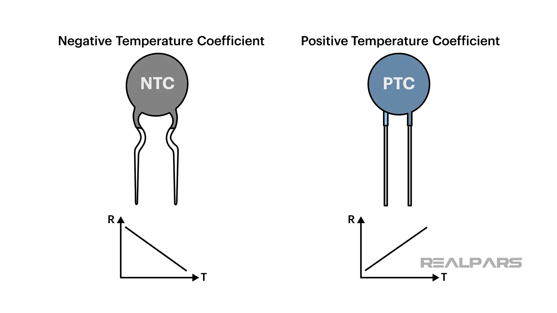 Understanding Temperature Sensor Technology: RTDs, Thermocouples, and Thermistors - RealPars