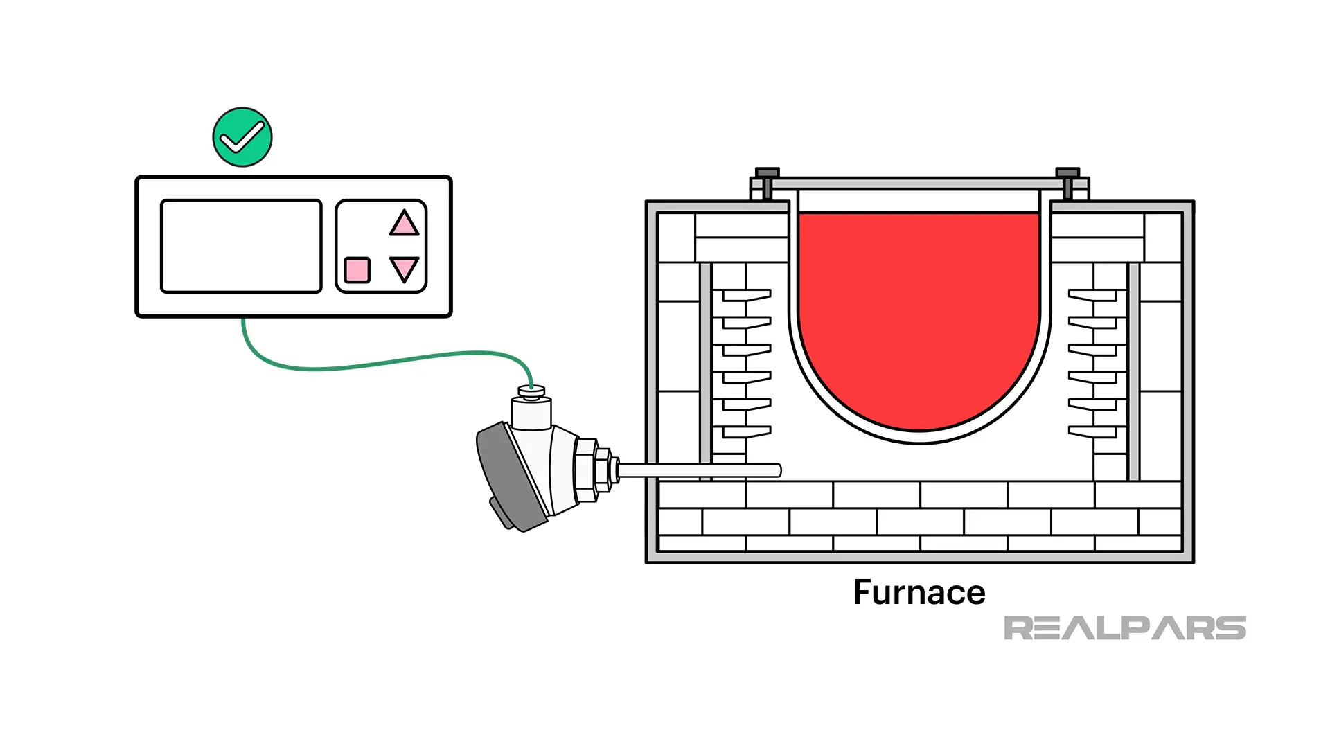 Understanding Temperature Sensor Technology: RTDs, Thermocouples, and ...
