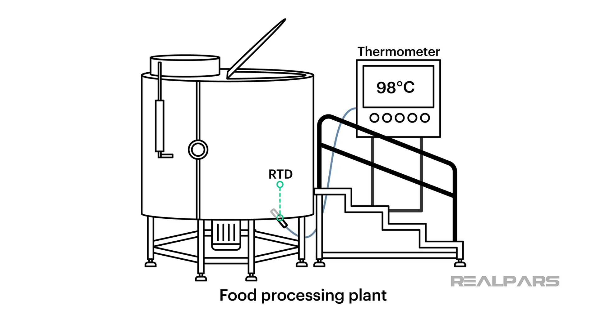 Understanding Temperature Sensor Technology: RTDs, Thermocouples, and ...