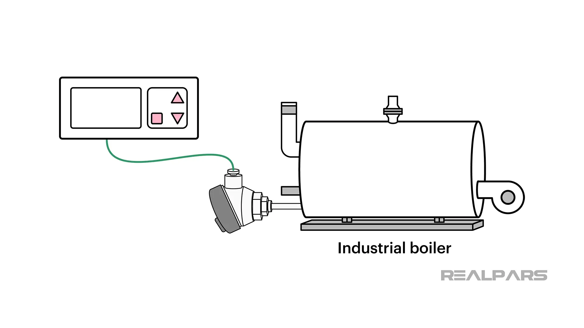 Understanding Temperature Sensor Technology: RTDs, Thermocouples, and ...