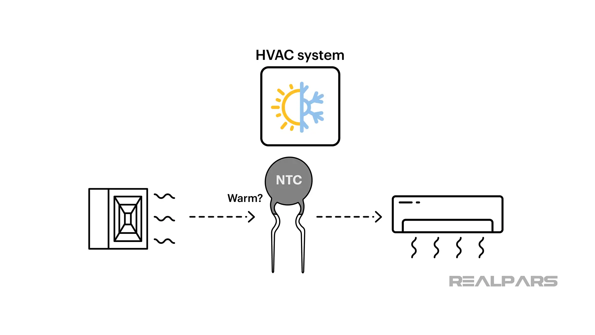 Understanding Temperature Sensor Technology: RTDs, Thermocouples, and ...