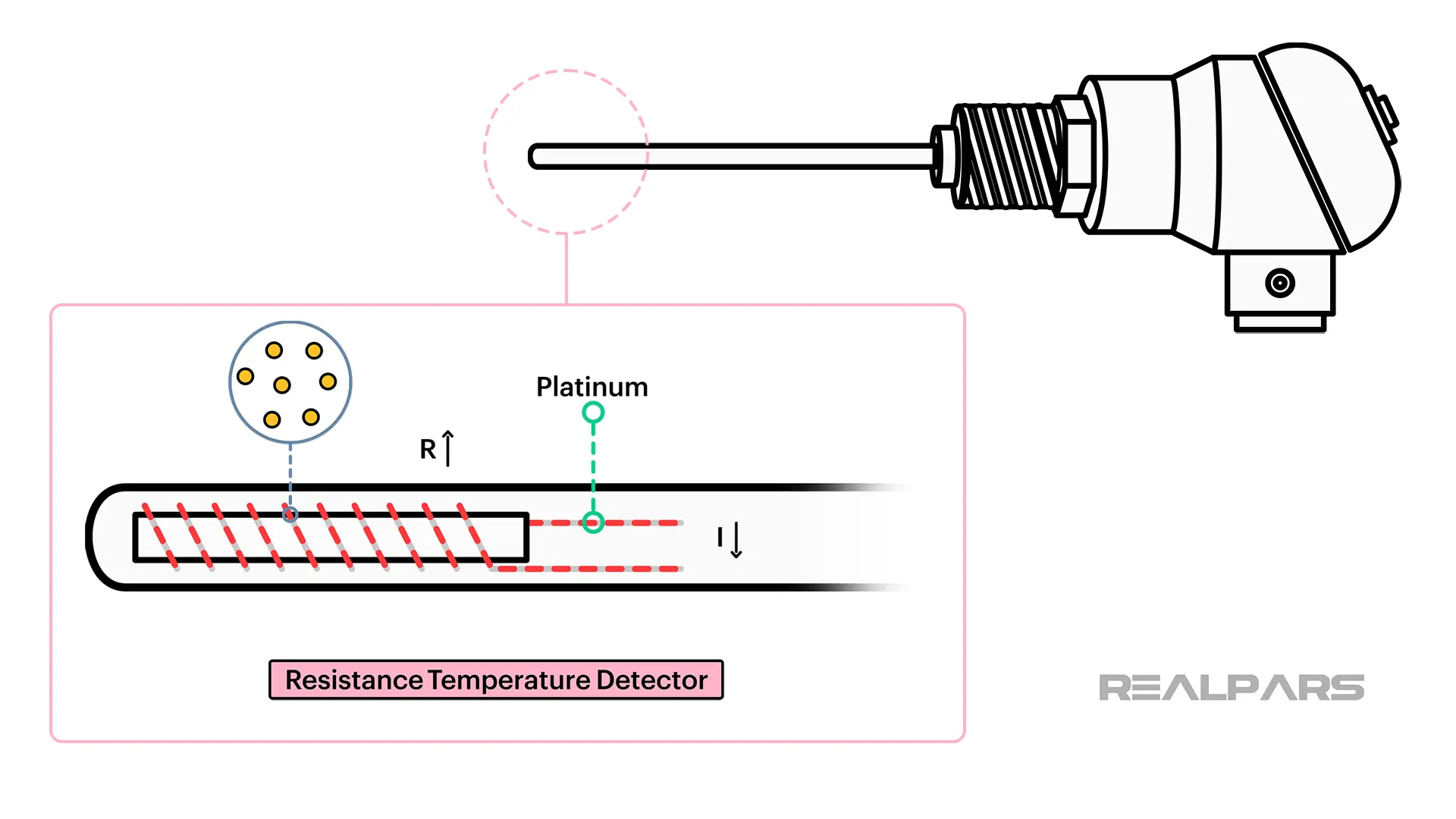 Understanding Temperature Sensor Technology: RTDs, Thermocouples, and ...