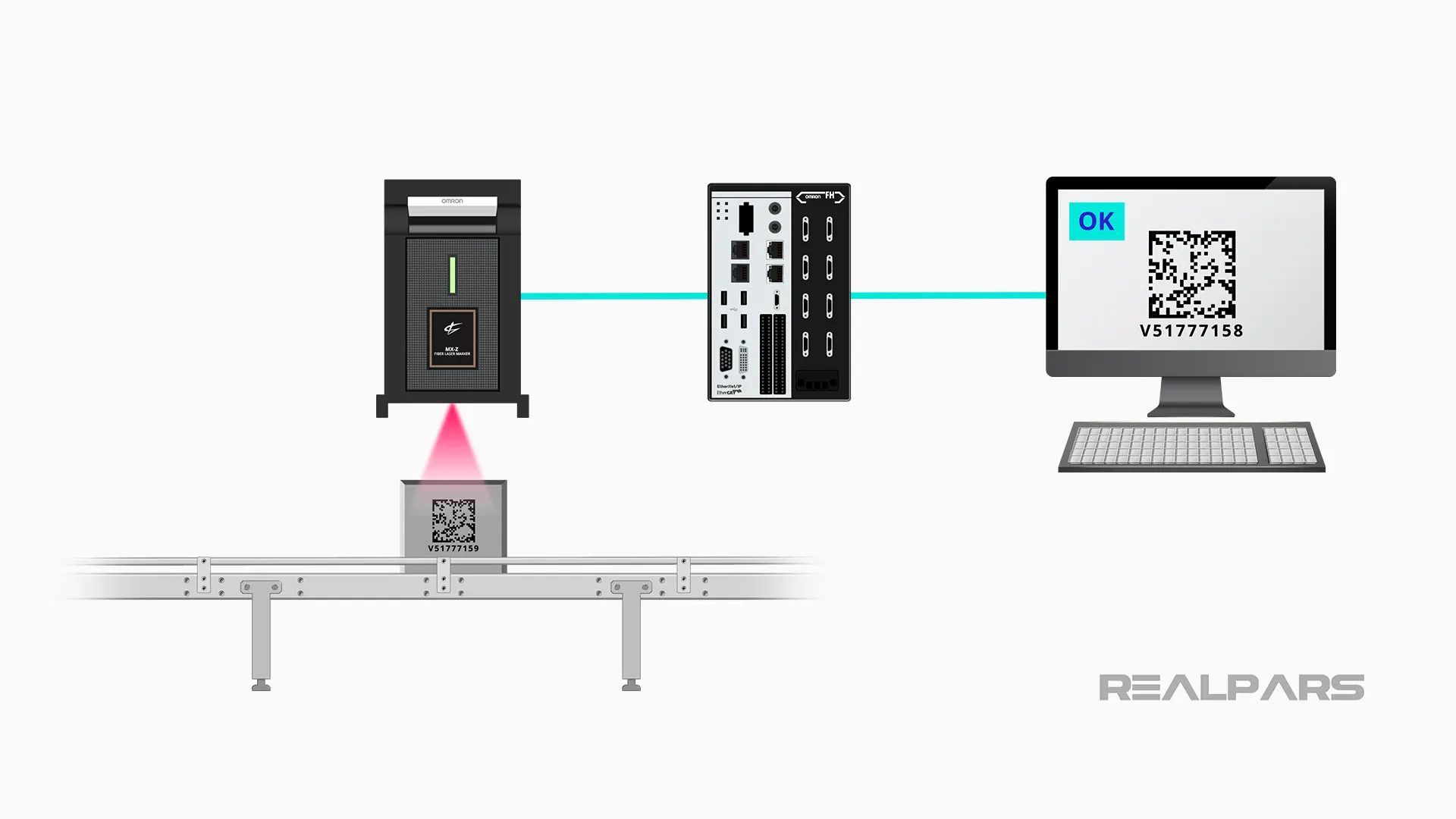 Using IIoT and Omron PLCs for Automated Product Traceability - RealPars