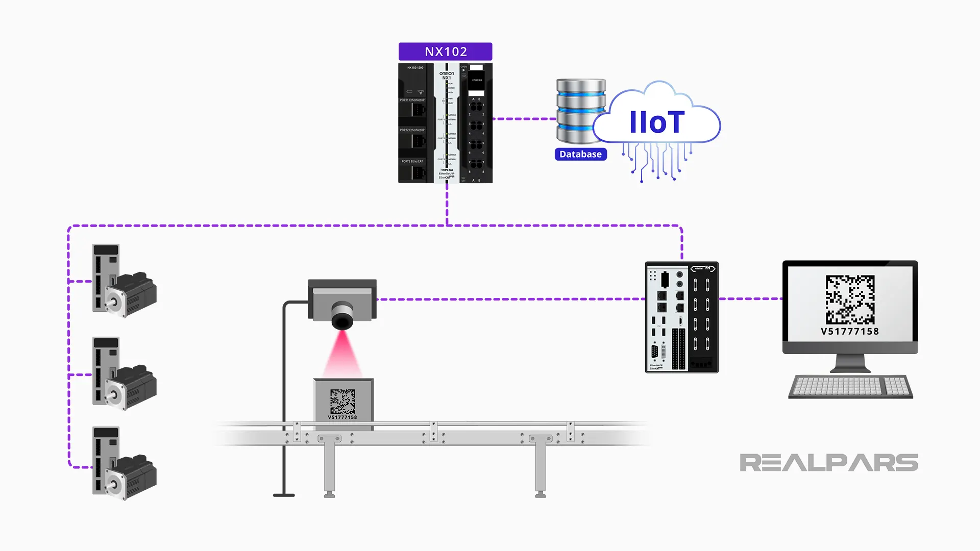 Using IIoT and Omron PLCs for Automated Product Traceability - RealPars