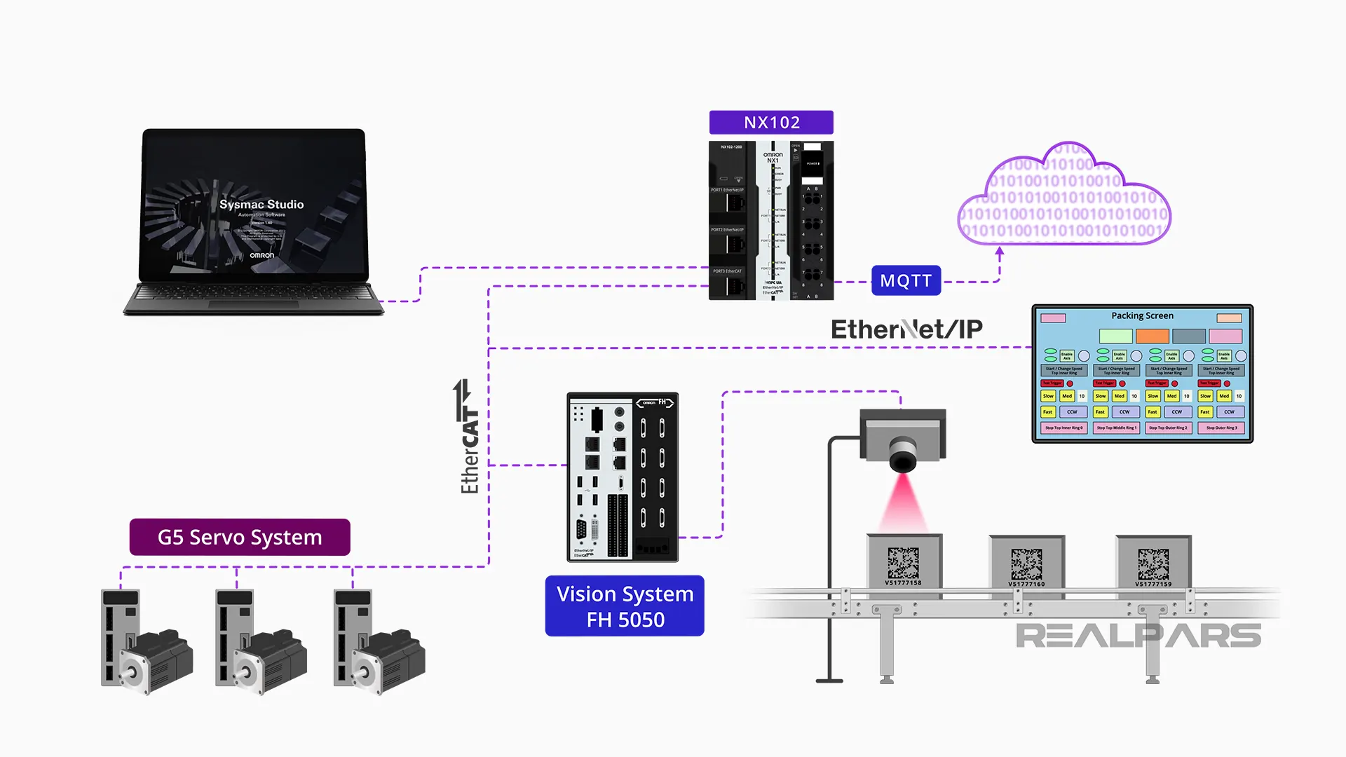 Using IIoT and Omron PLCs for Automated Product Traceability - RealPars