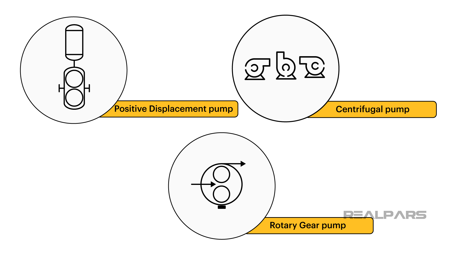 Valves, Tanks, and Pumps | What It Takes to Maintain an Efficient ...