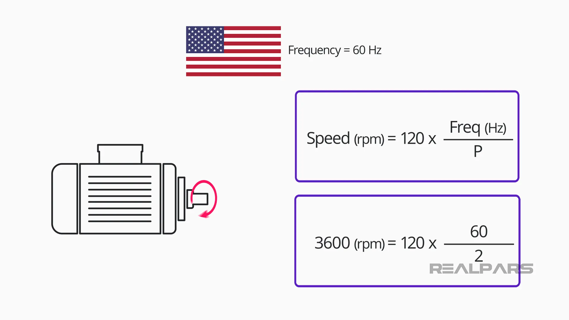 Variable Frequency Drives Explained | VFD Basics - RealPars