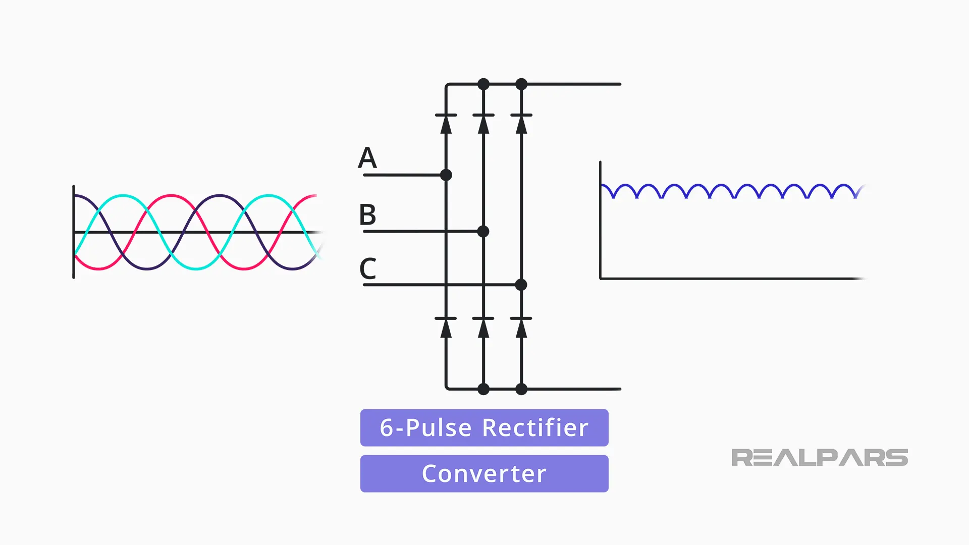 Variable Frequency Drives Explained | VFD Basics - RealPars