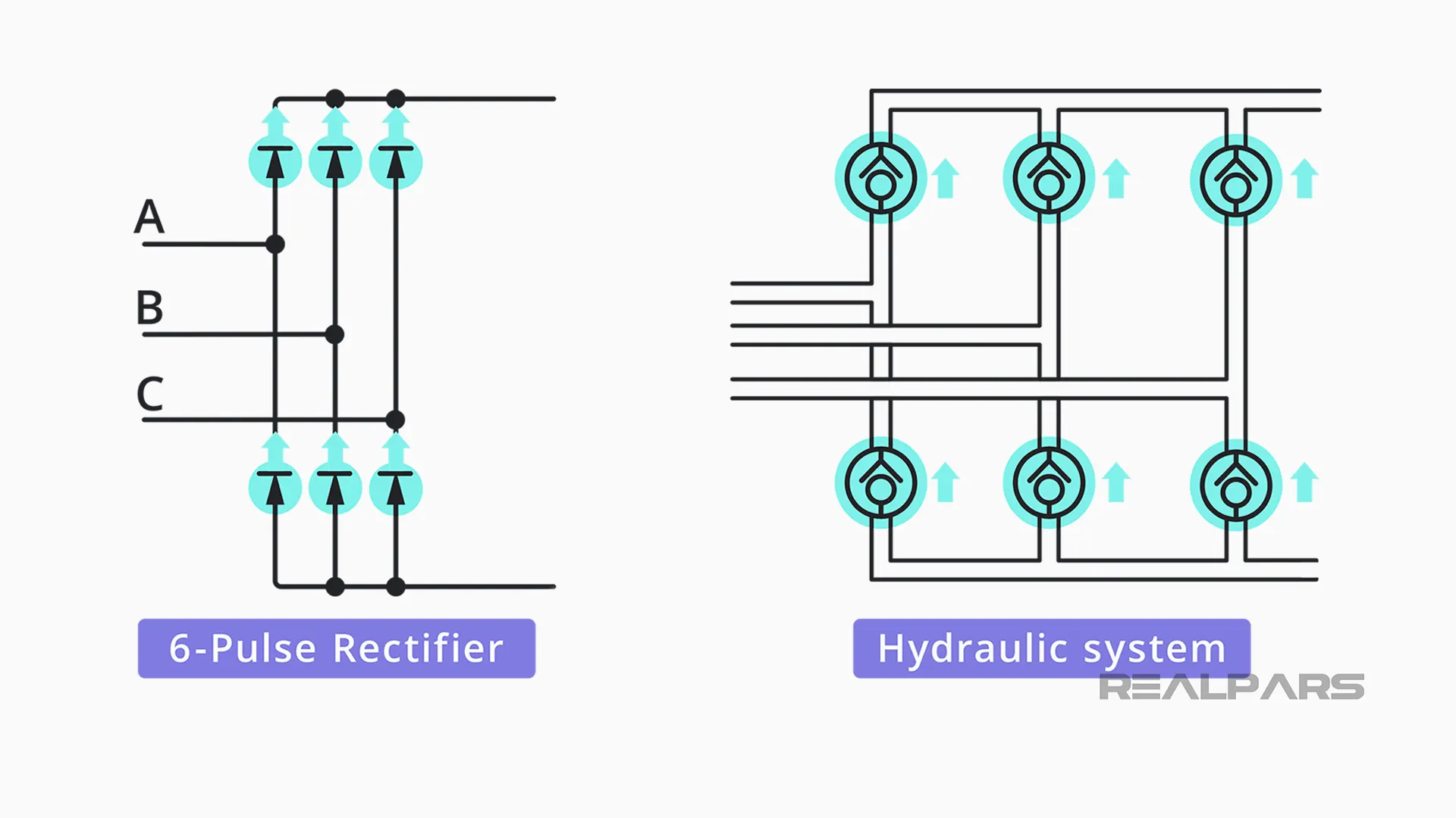 Variable Frequency Drives Explained | VFD Basics - RealPars