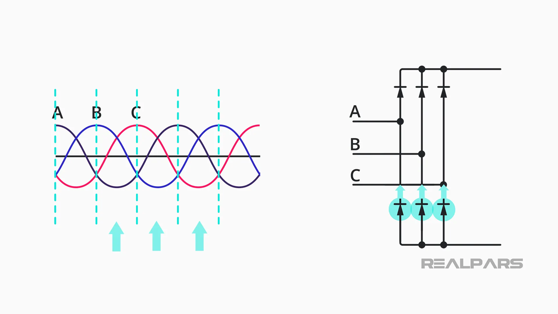 Variable Frequency Drives Explained | VFD Basics - RealPars