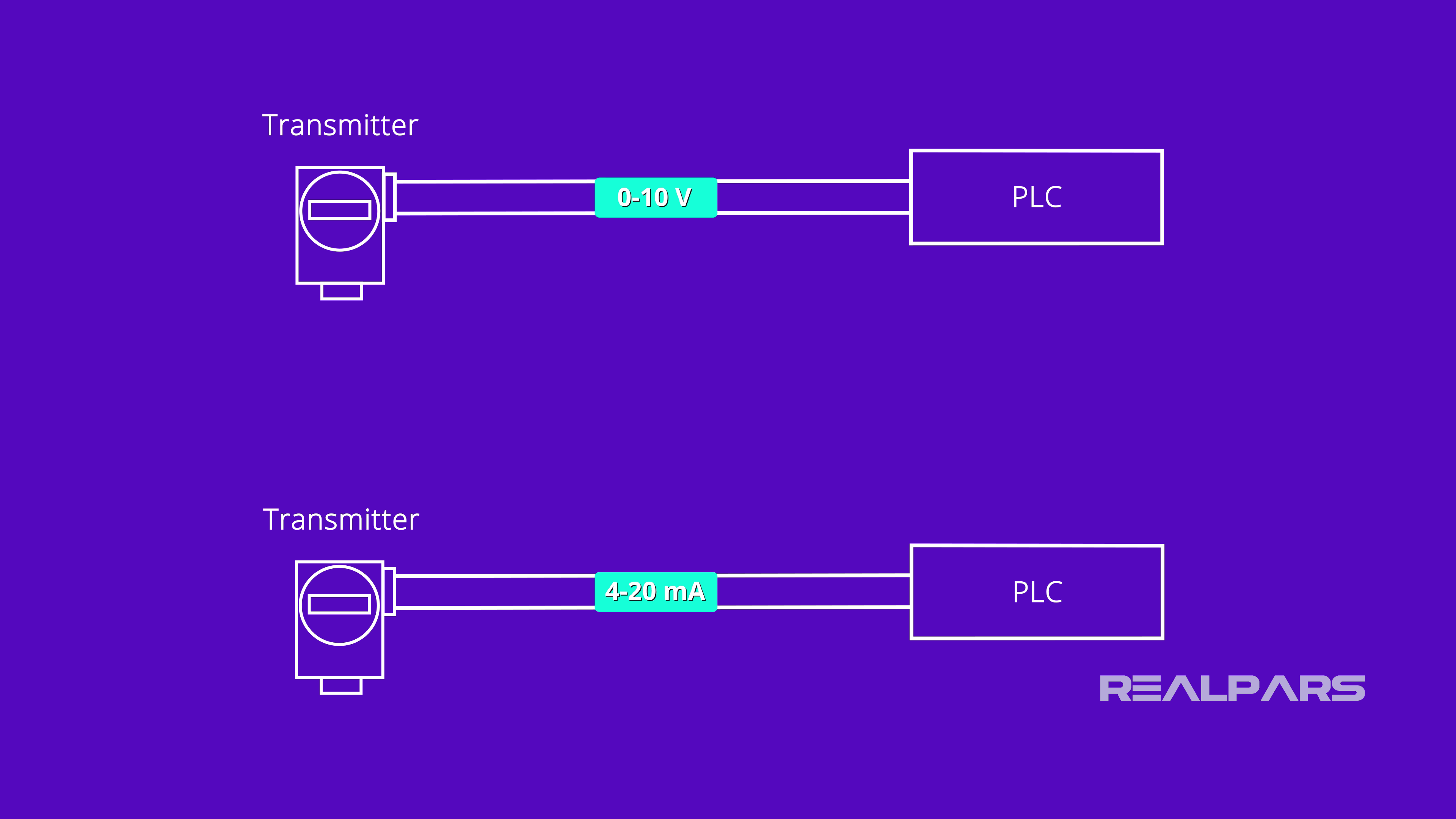 What are 2-wire and 4-wire Transmitter Output Loops? - RealPars