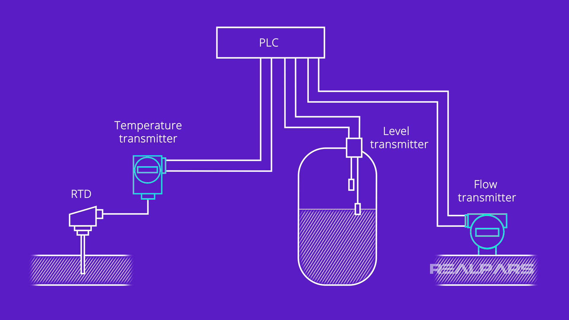 What are 2-wire and 4-wire Transmitter Output Loops? - RealPars