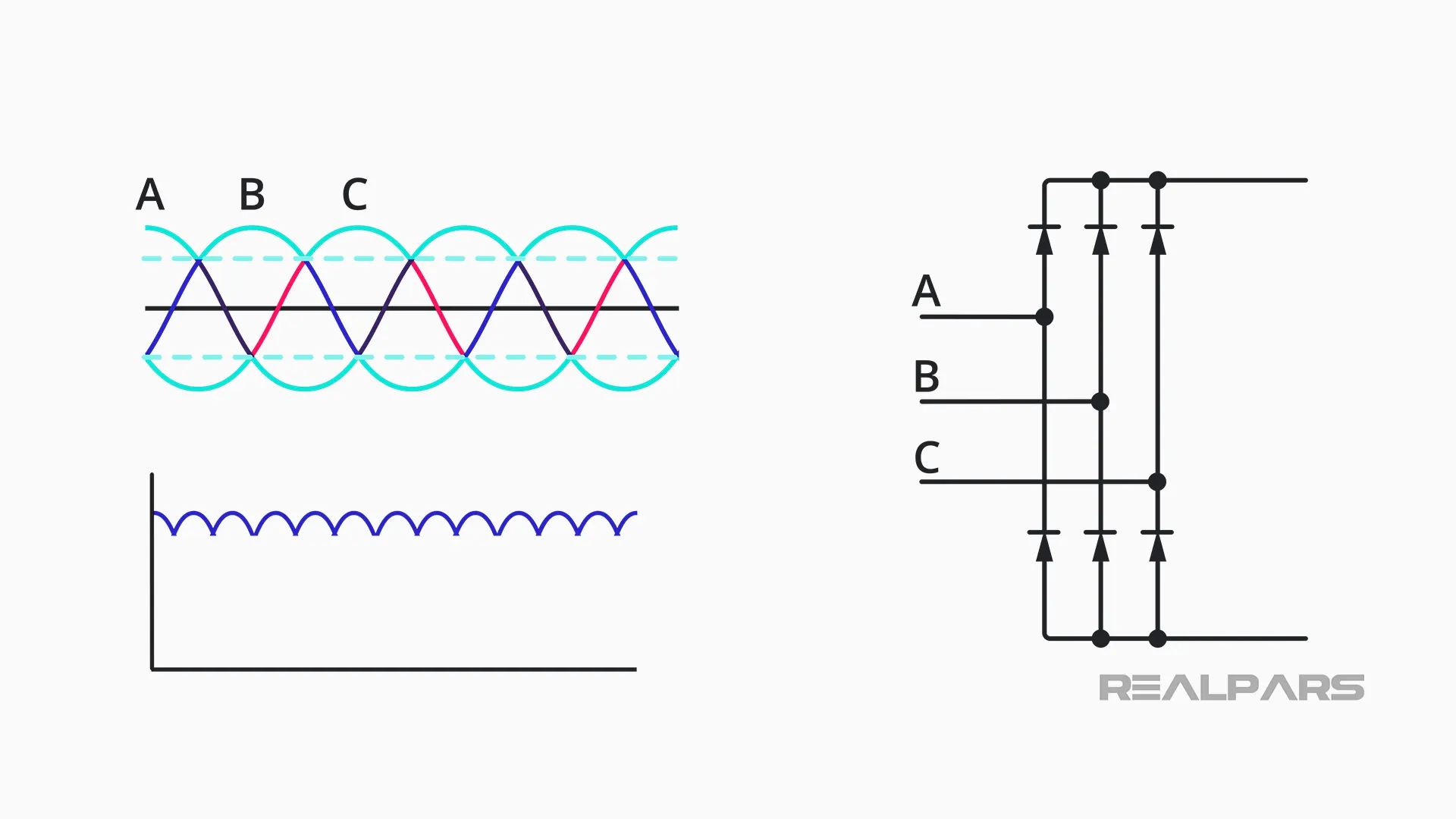 Variable Frequency Drives Explained | VFD Basics - RealPars