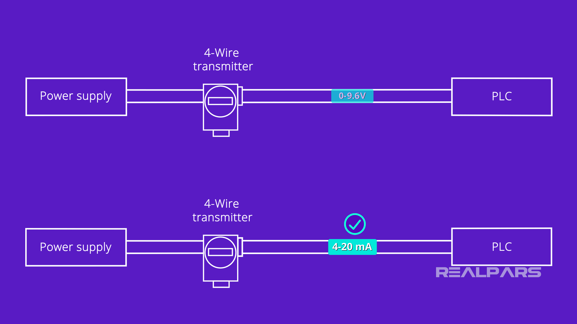 What are 2-wire and 4-wire Transmitter Output Loops? - RealPars