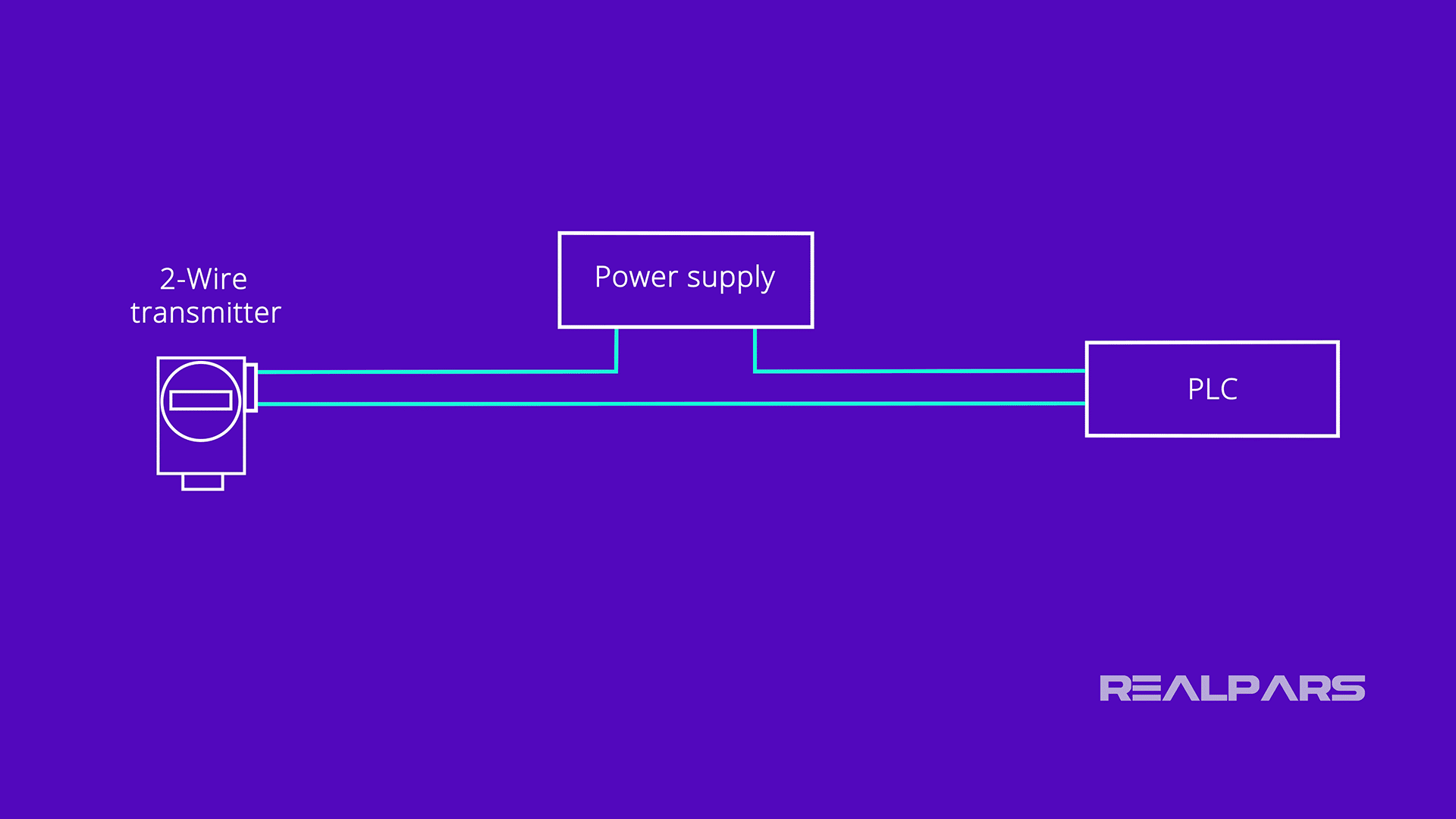What are 2-wire and 4-wire Transmitter Output Loops? - RealPars