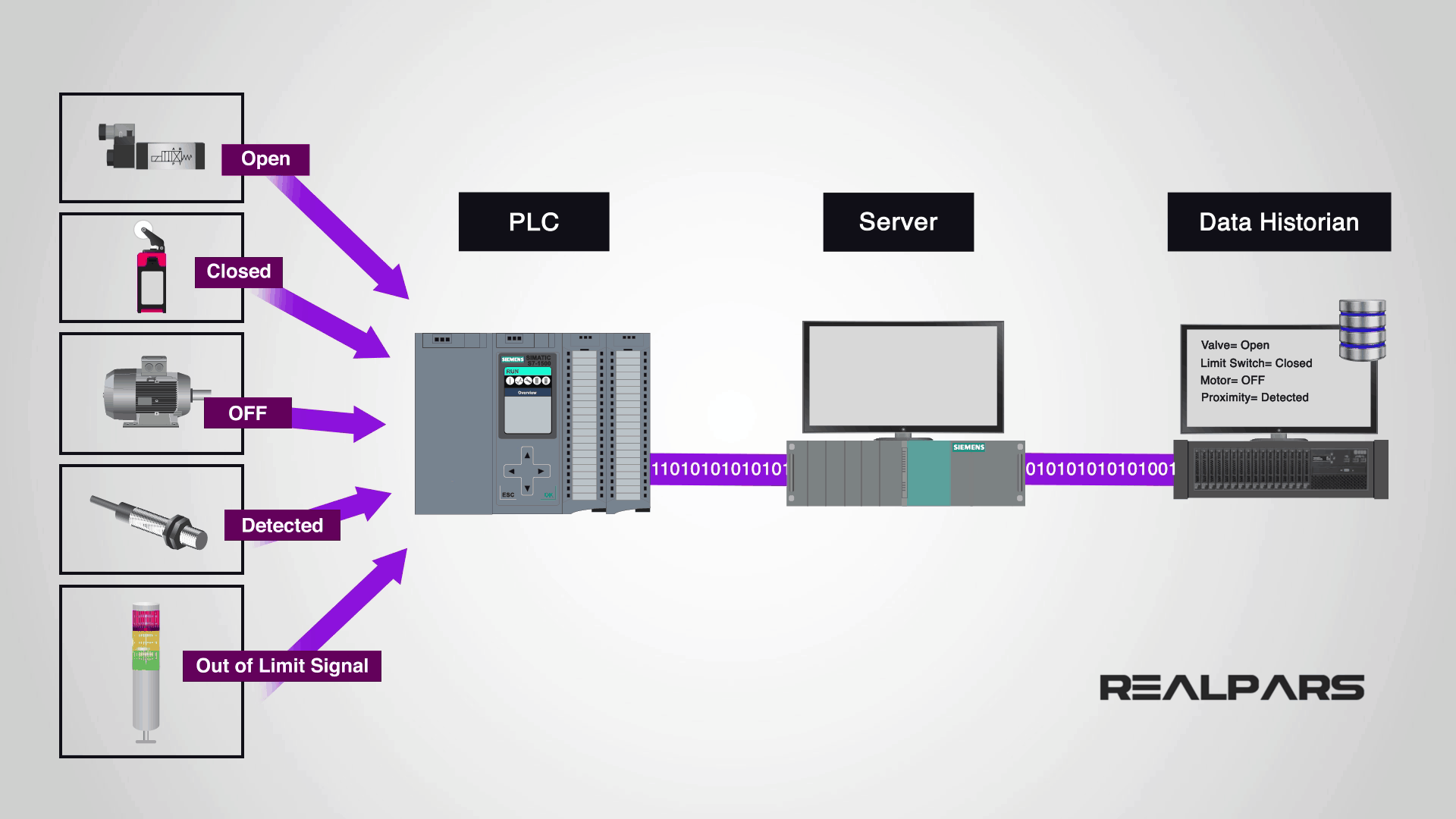 What are SQL Programming Basics? (PART 2 of 8) - RealPars