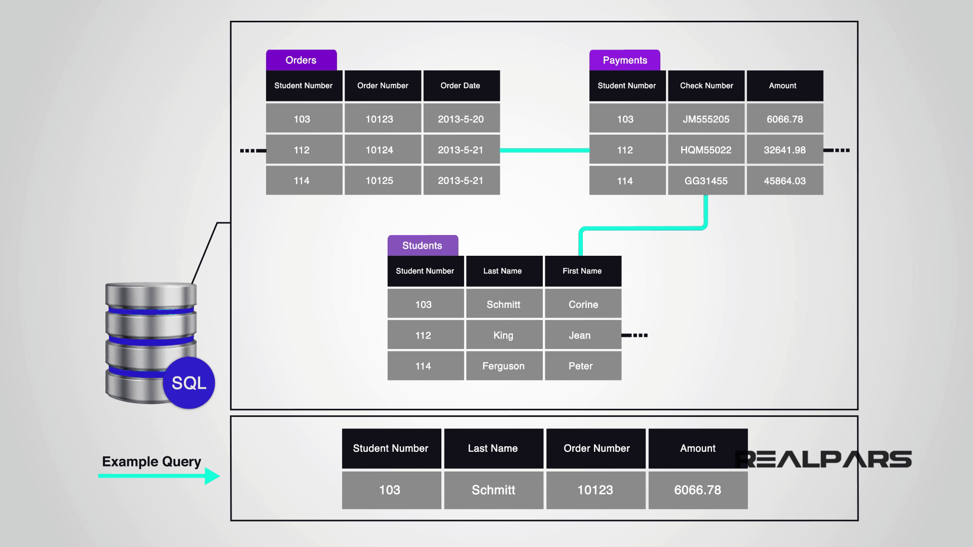 What are SQL Programming Basics? (PART 2 of 8) - RealPars