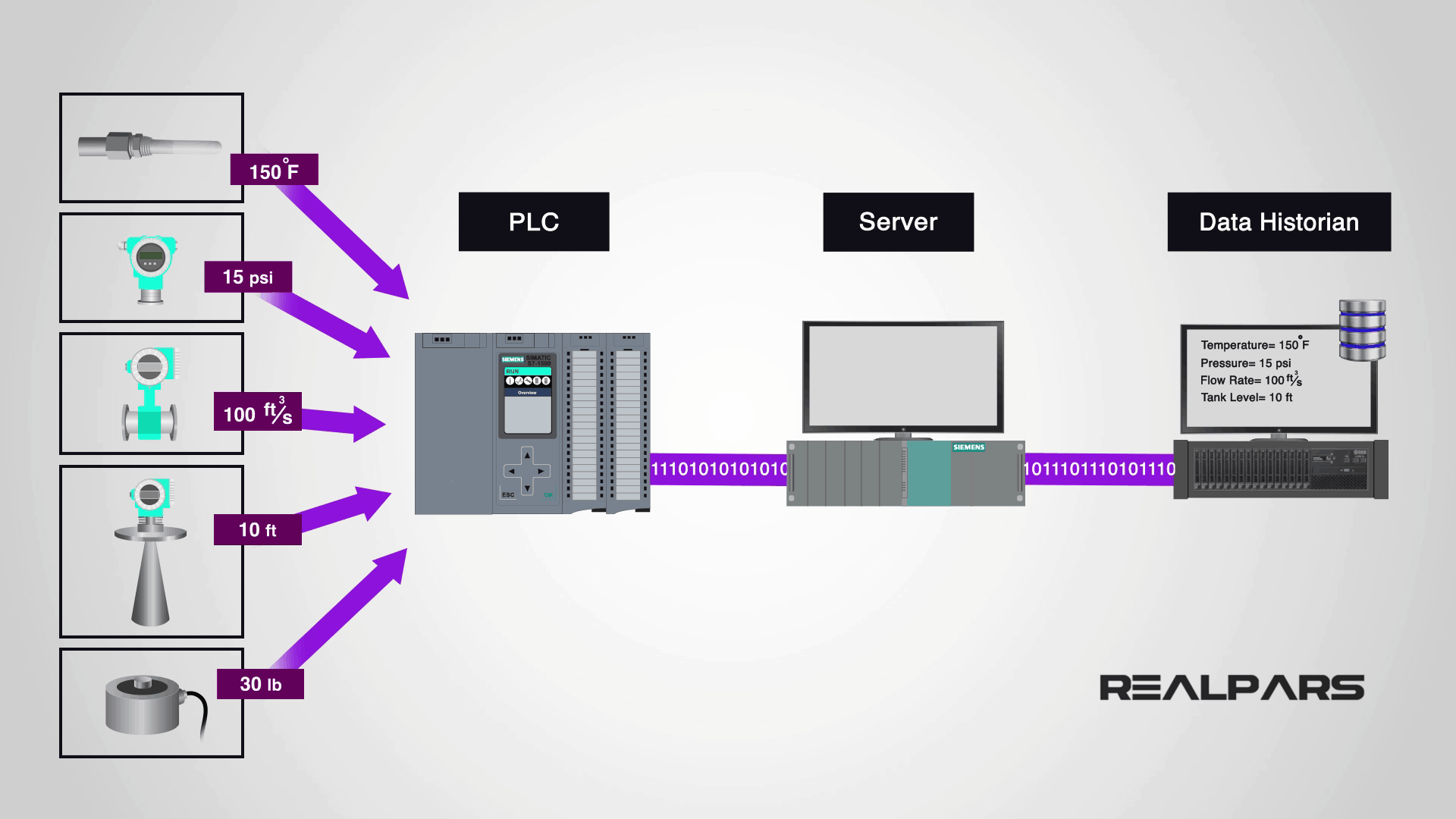 What are SQL Programming Basics? (PART 2 of 8) - RealPars