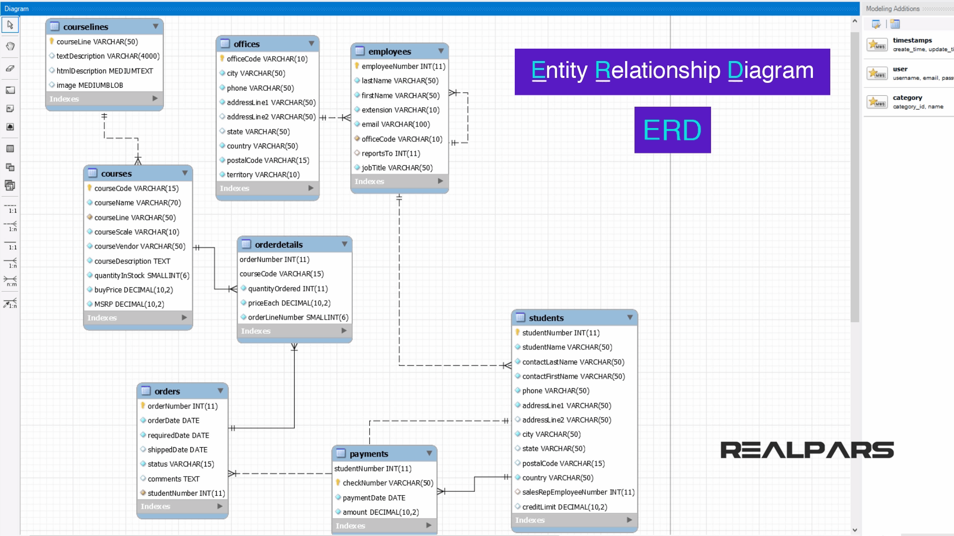 What are SQL Programming Basics? (PART 2 of 8) - RealPars
