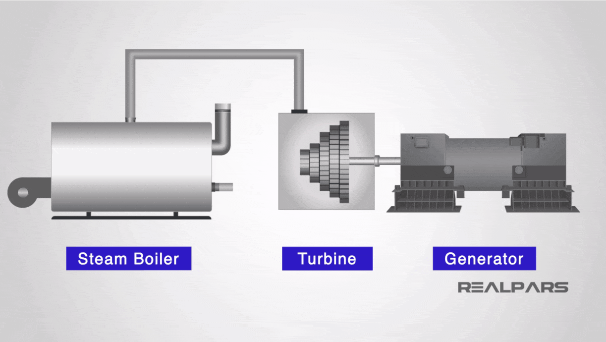 What is a Boiler and How does it Work? - RealPars