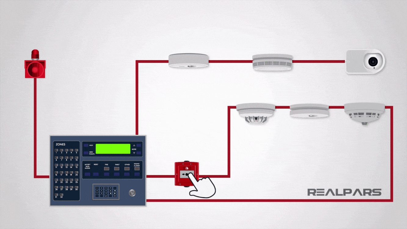 What is a Fire Alarm System? (Fire Detection System) - RealPars