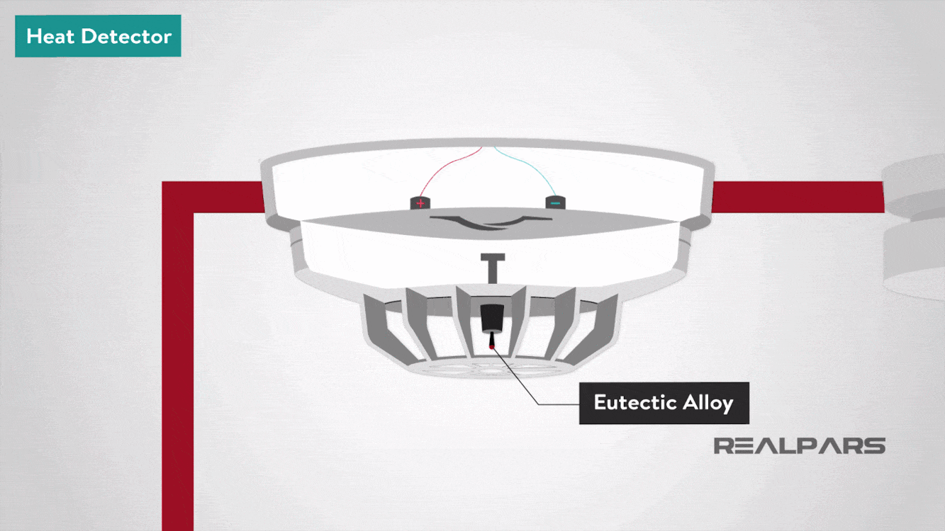 What is a Fire Alarm System? (Fire Detection System) - RealPars