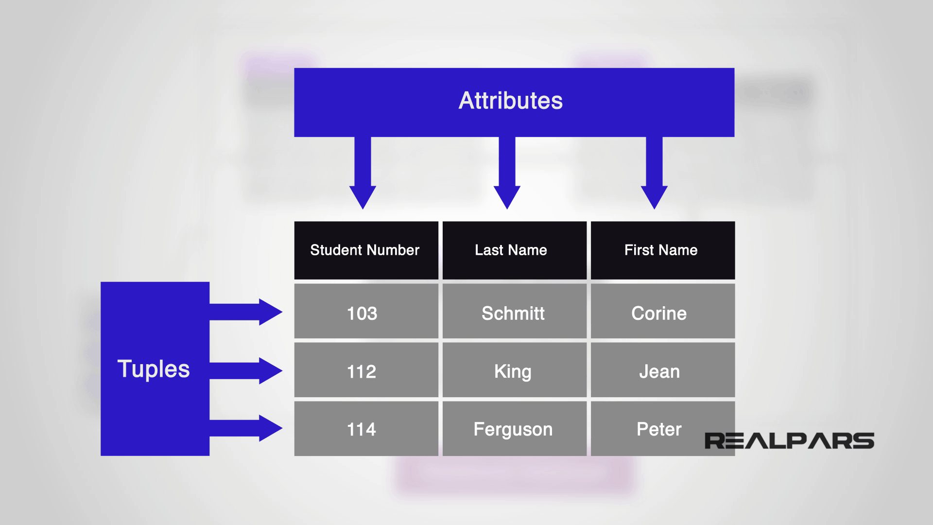 What Are Sql Programming Basics Part 2 Of 8 Realpars 