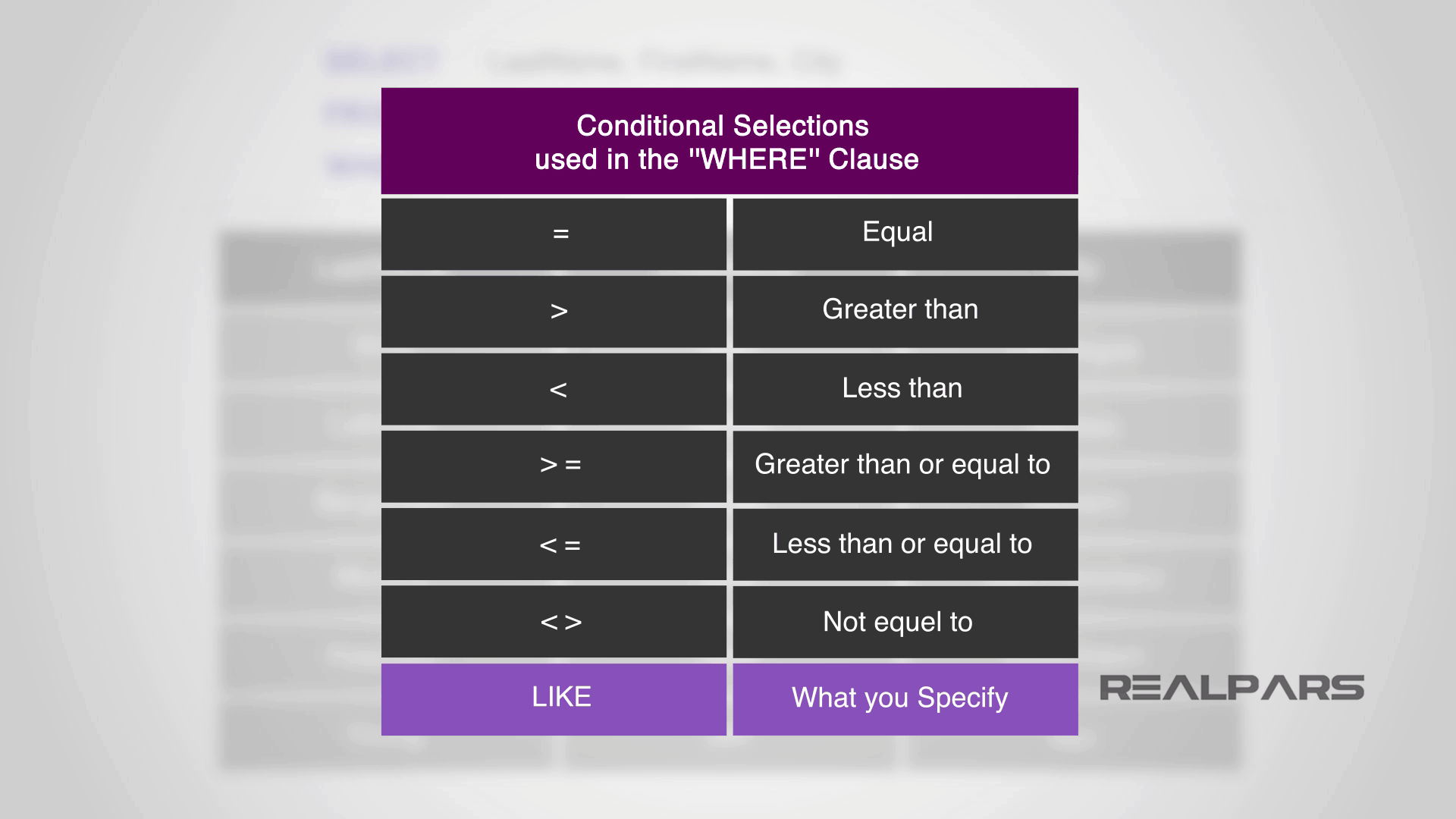 What are SQL Where and Like Statements Basics? (PART 3 of 8) - RealPars