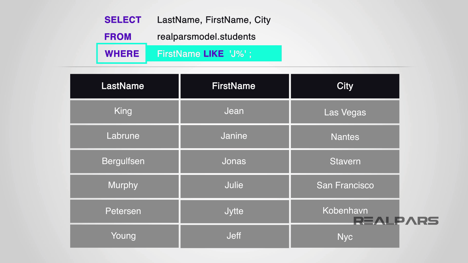 What are SQL Where and Like Statements Basics? (PART 3 of 8) - RealPars