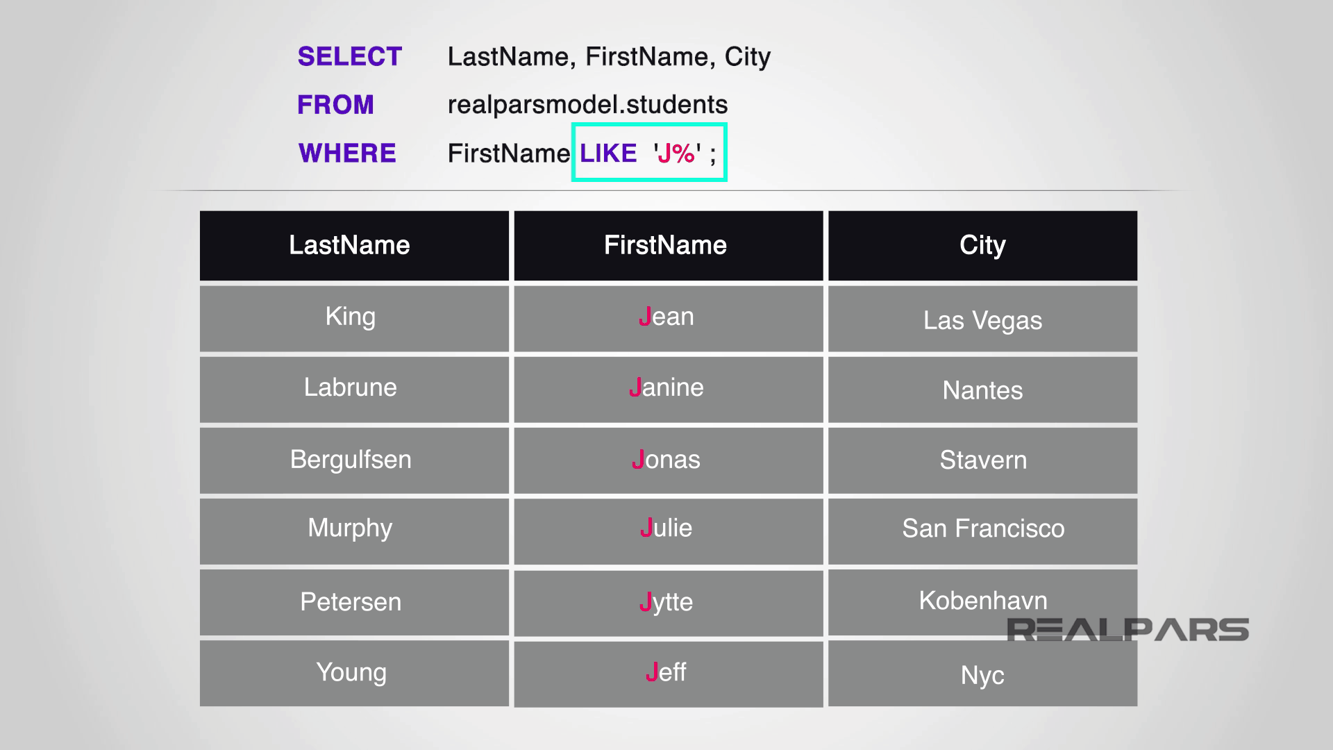 What are SQL Where and Like Statements Basics? (PART 3 of 8) - RealPars