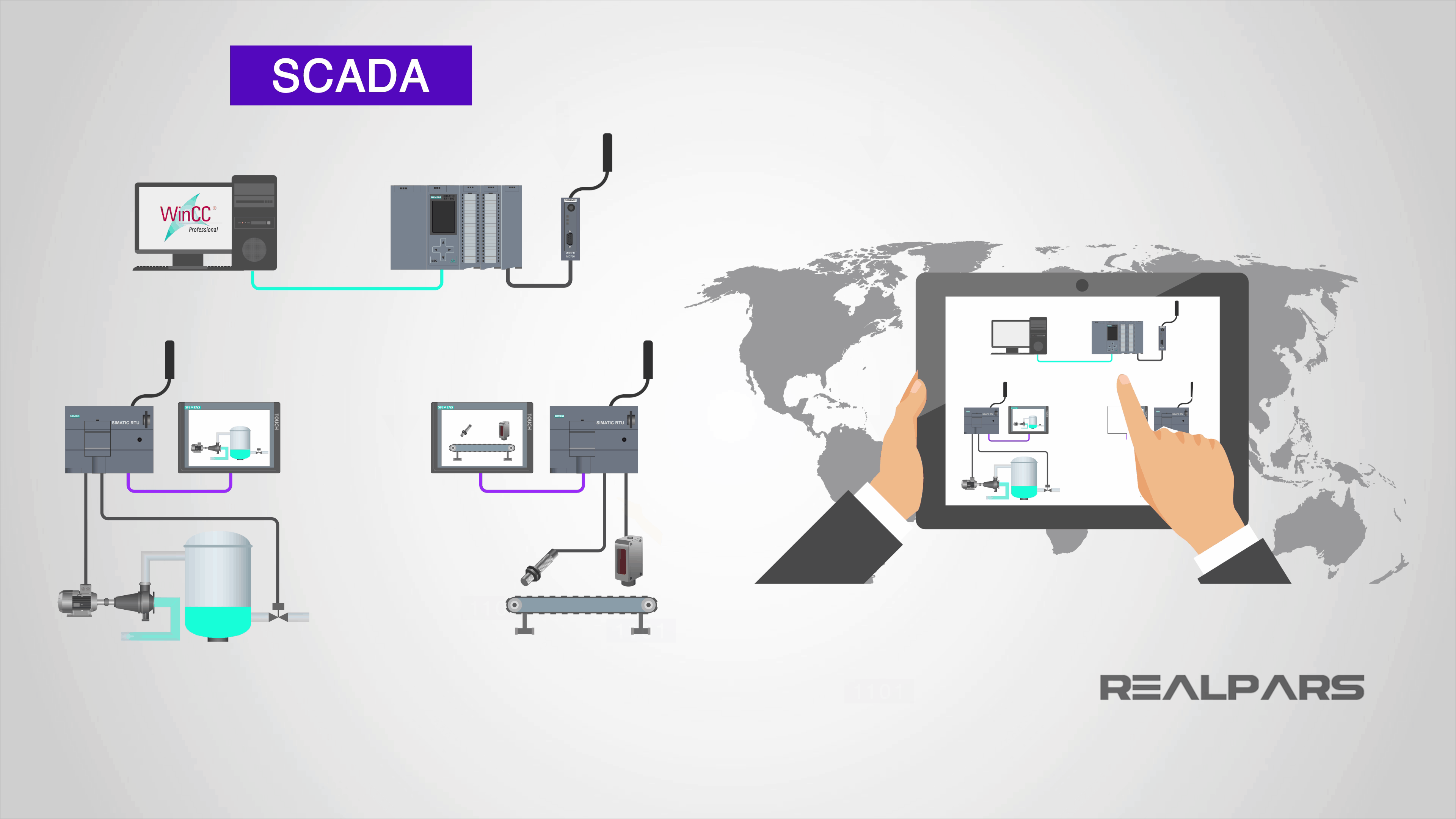 What are the Differences between DCS and SCADA? - RealPars