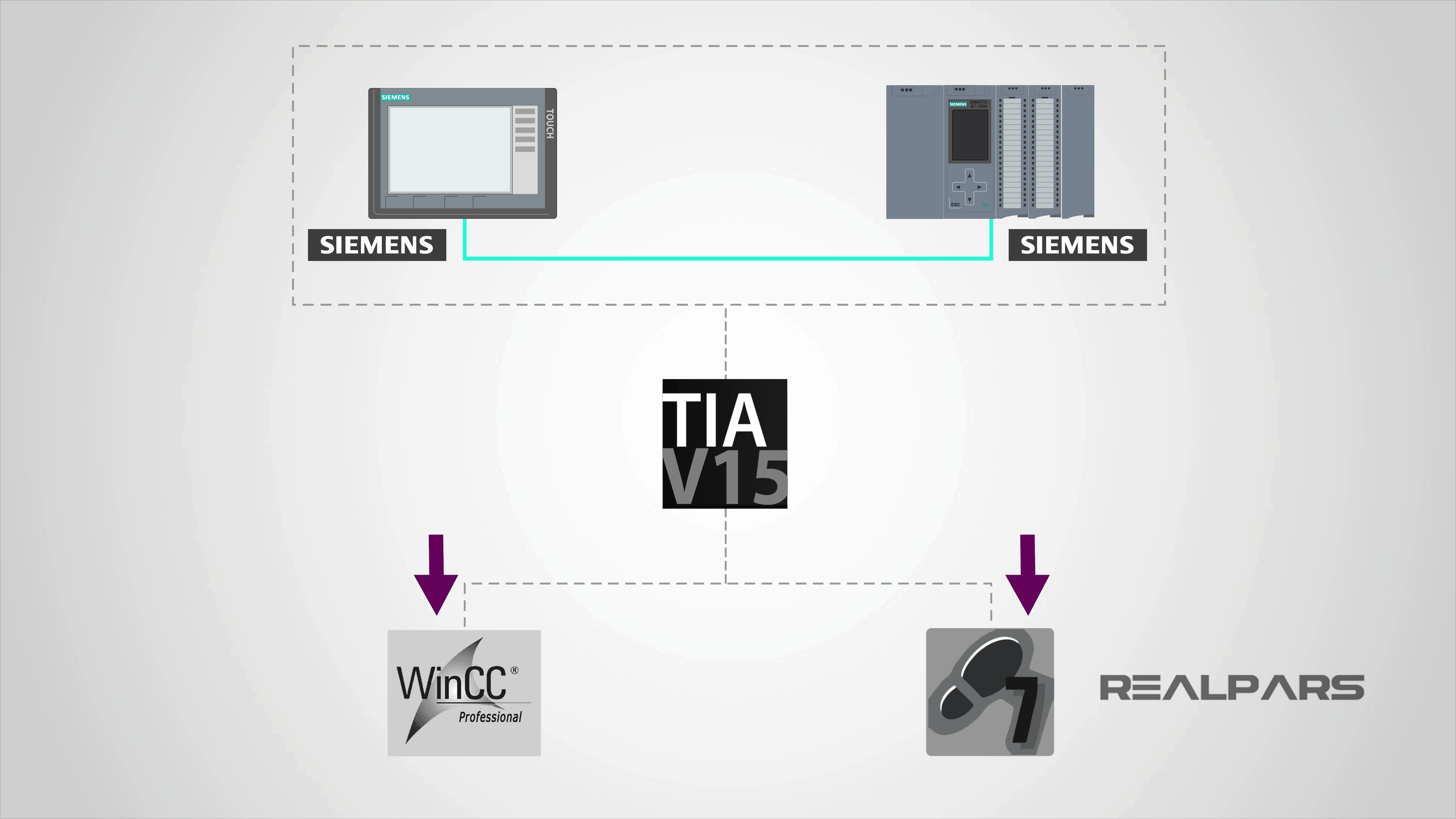 What are the Differences between DCS and SCADA? - RealPars
