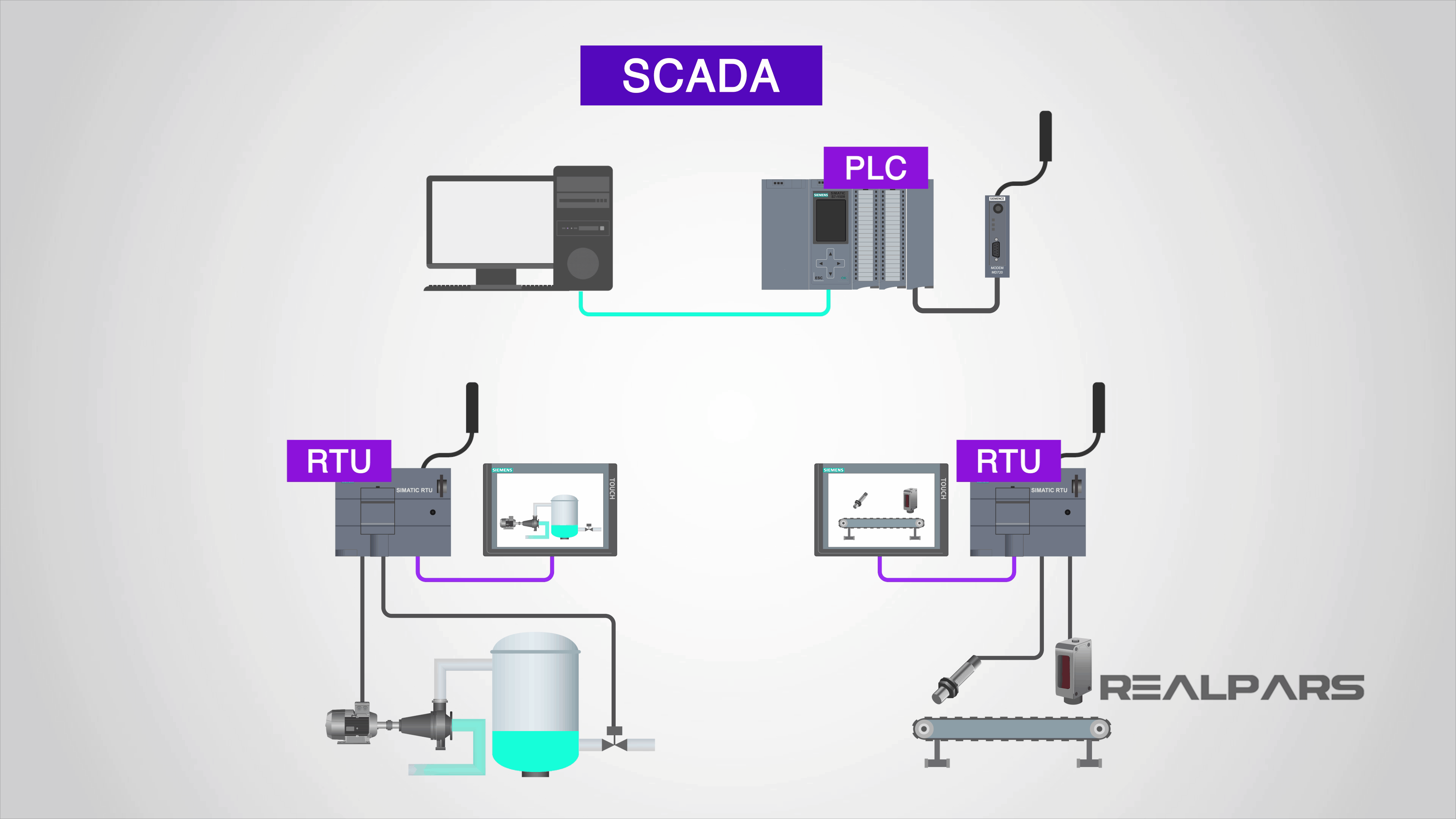 What are the Differences between DCS and SCADA? - RealPars