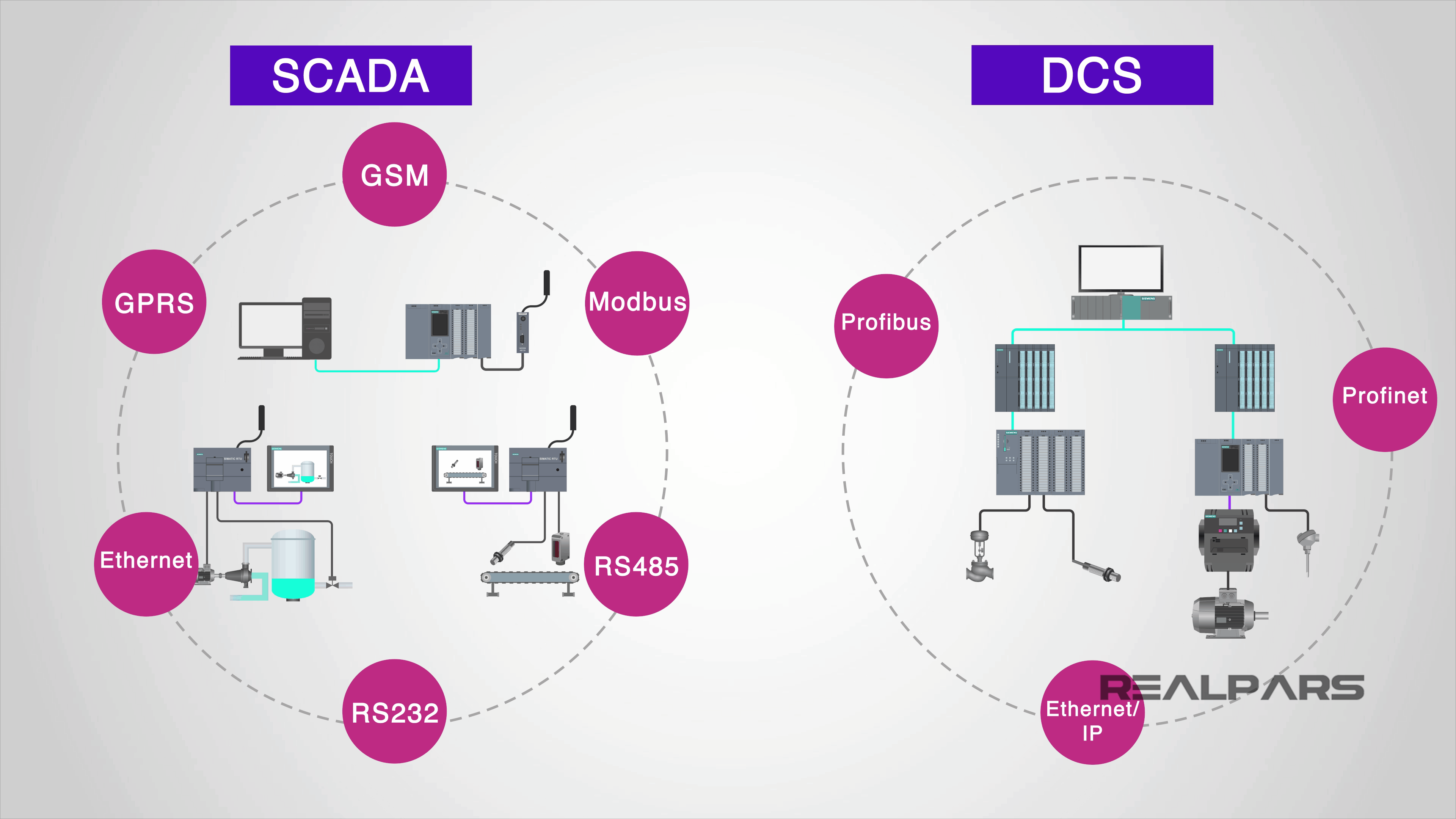 What are the Differences between DCS and SCADA? - RealPars