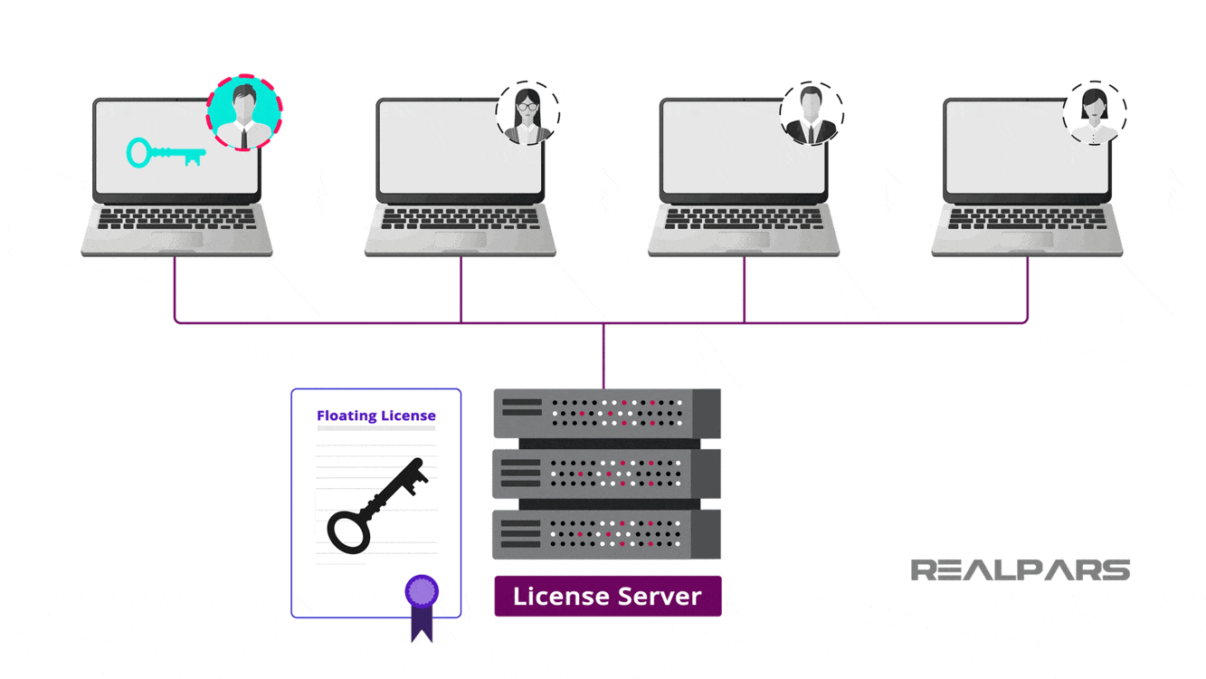 What is a Floating License? - RealPars