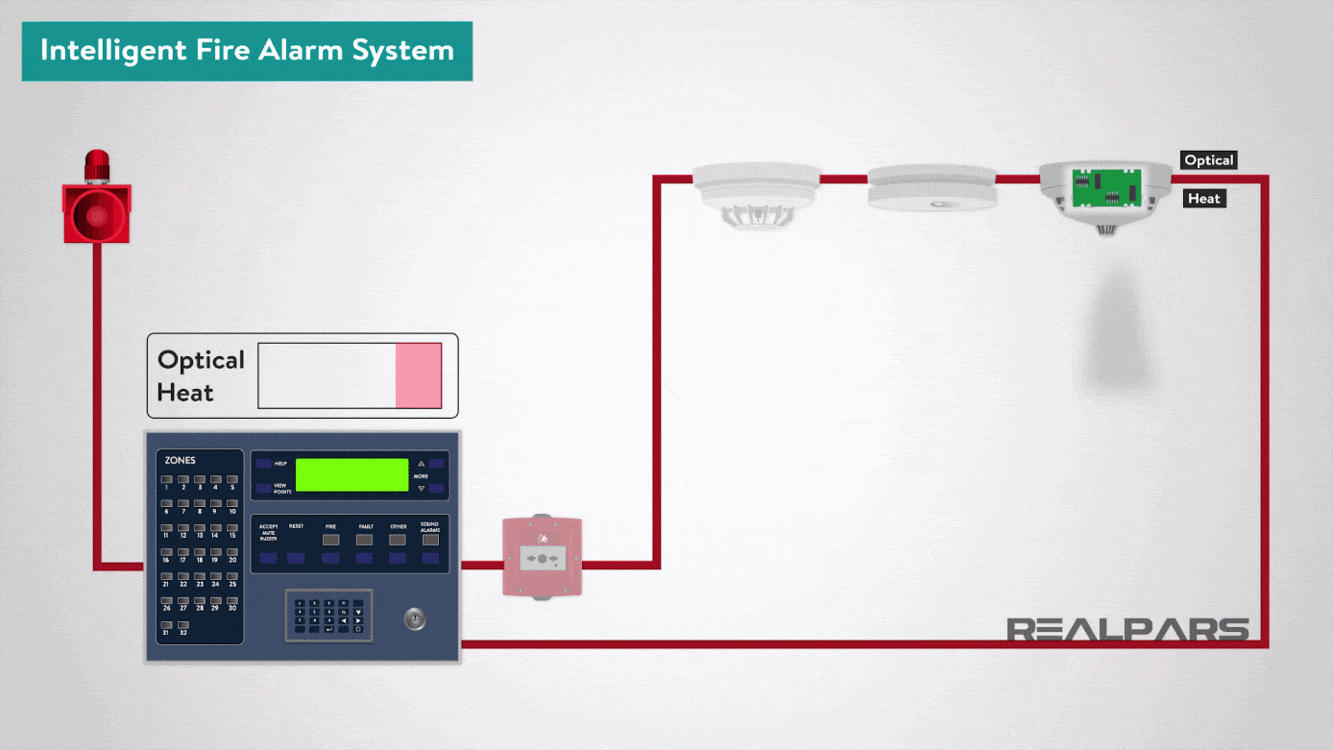 What is a Fire Alarm System? (Fire Detection System) - RealPars