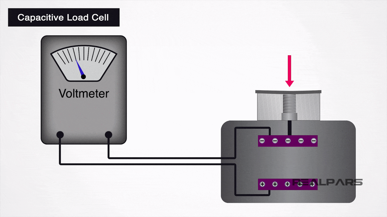What is a Load Cell? | Types of Load Cells - RealPars
