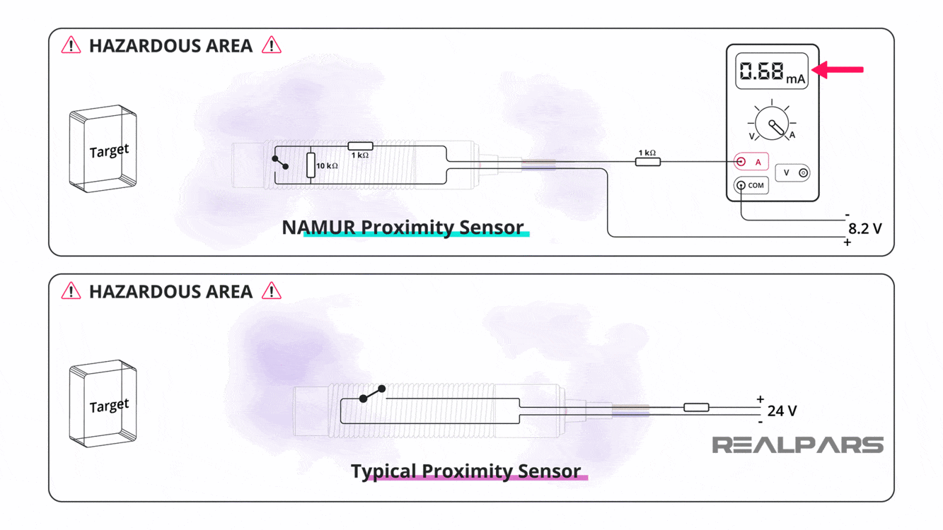 What is a NAMUR Sensor? - RealPars