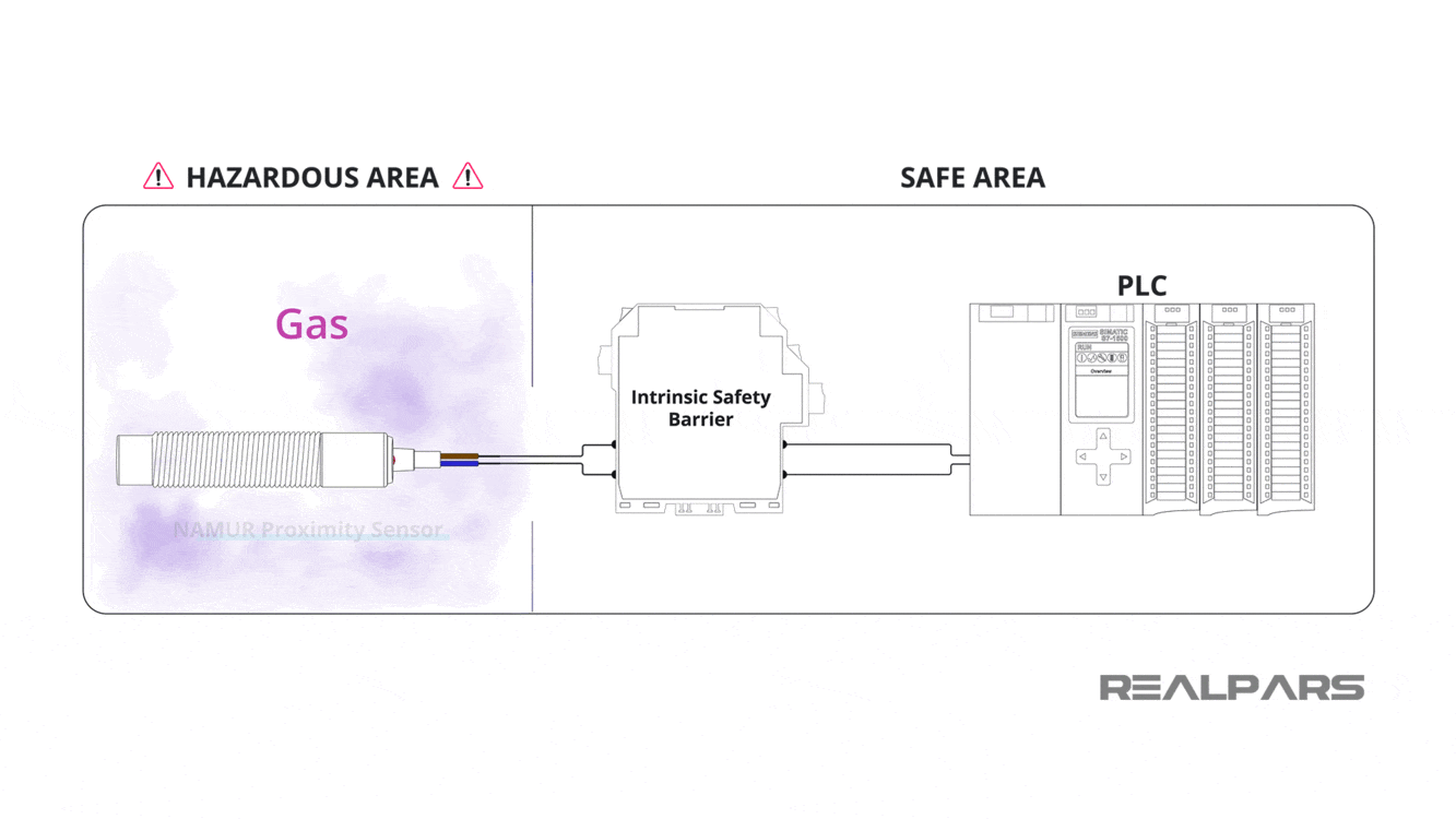 What is a NAMUR Sensor? - RealPars
