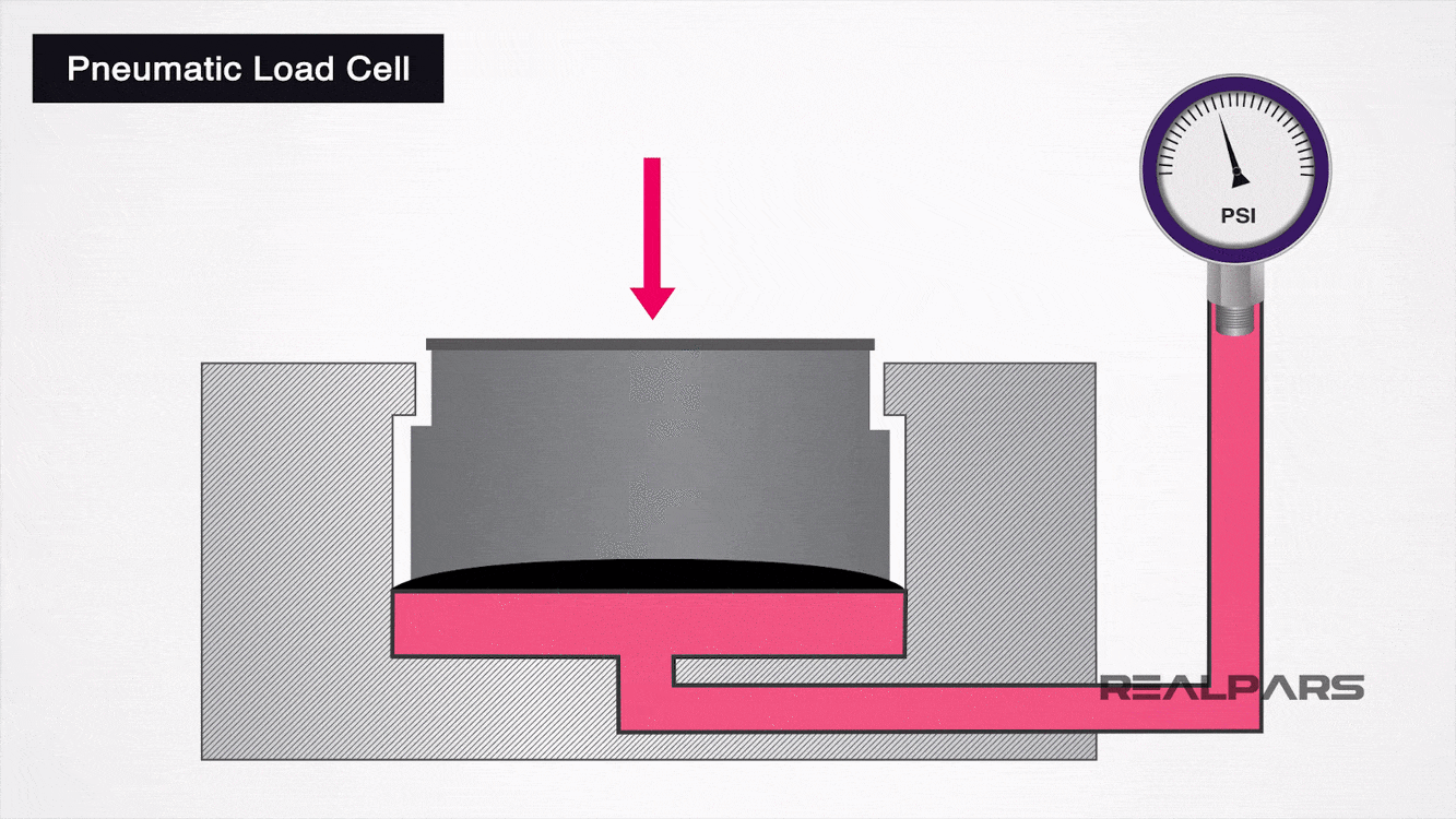 What is a Load Cell? | Types of Load Cells - RealPars