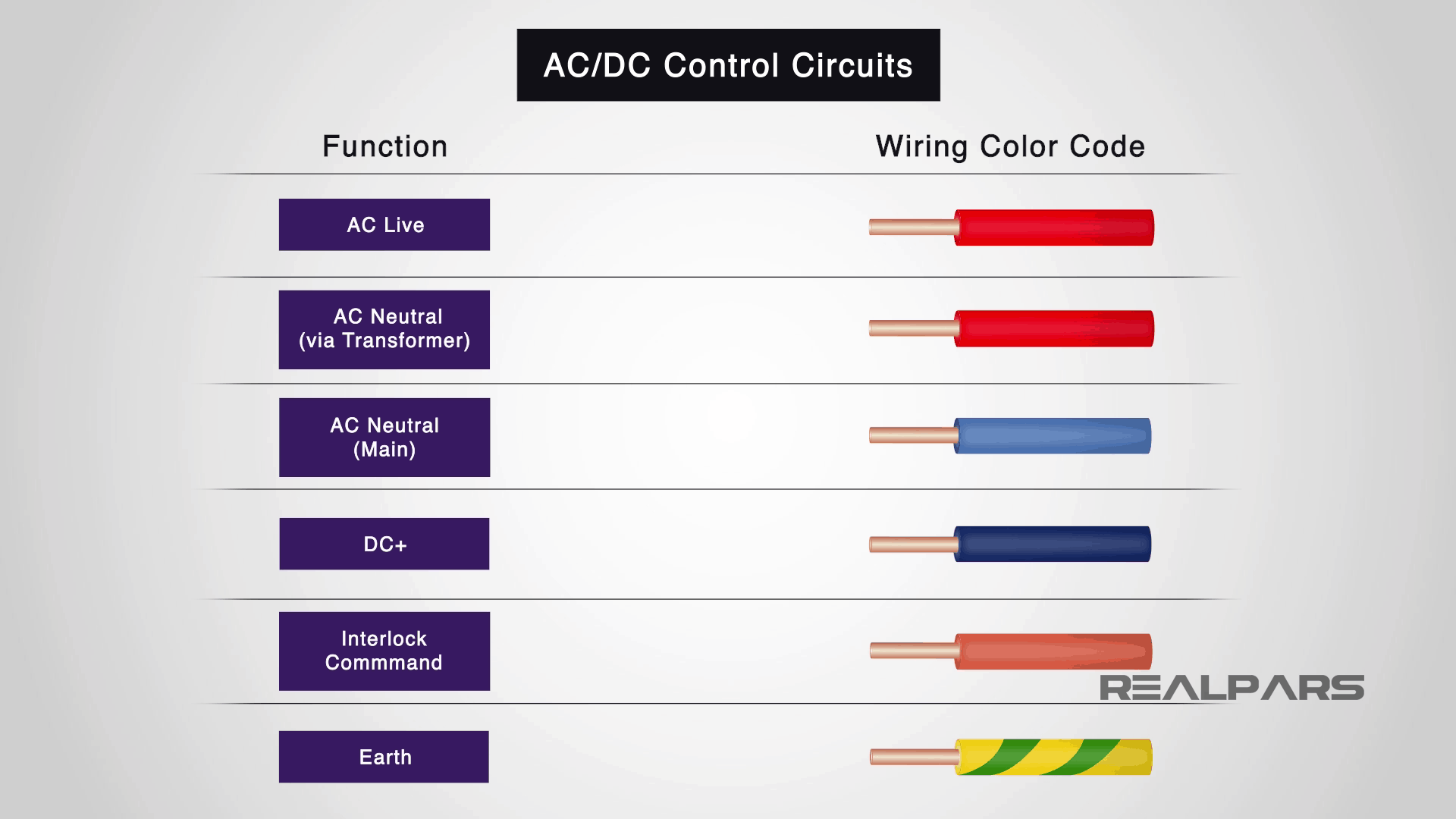 What Does an Orange Wire Do in A Control Panel? - RealPars