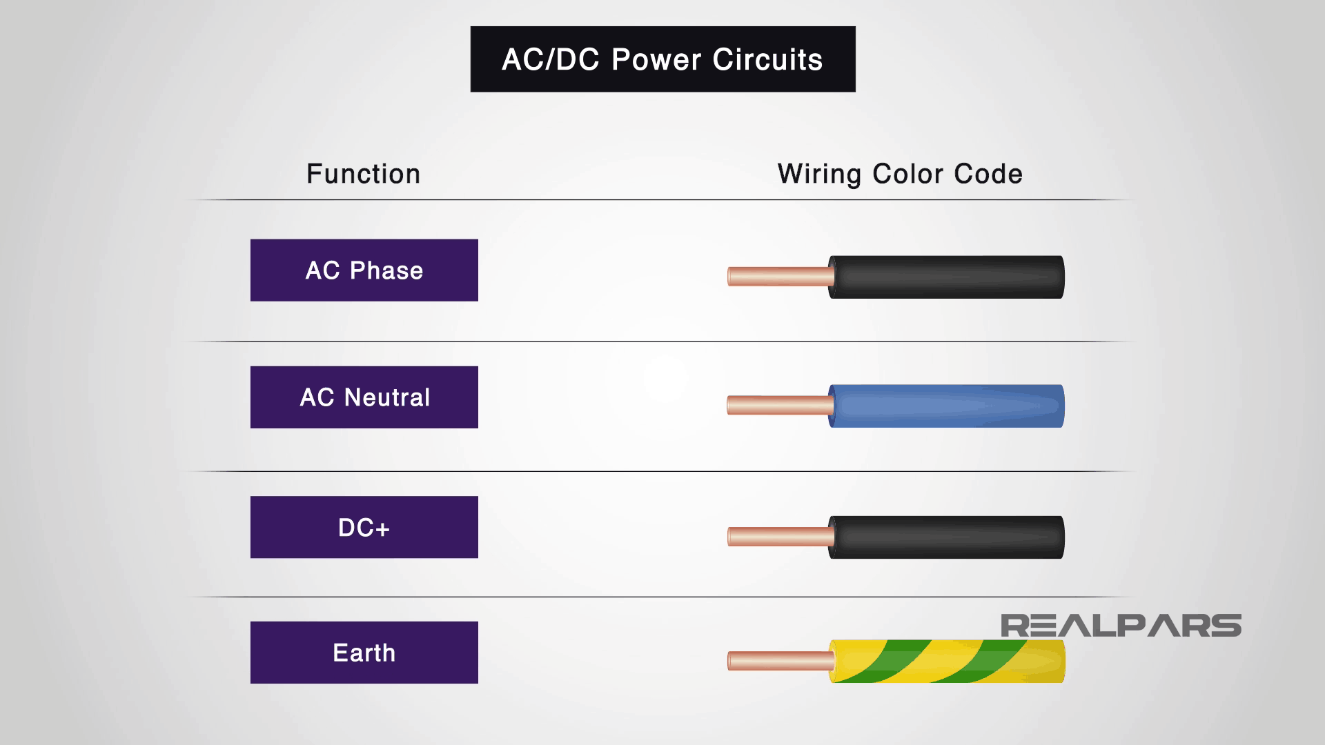 What Does an Orange Wire Do in A Control Panel? - RealPars