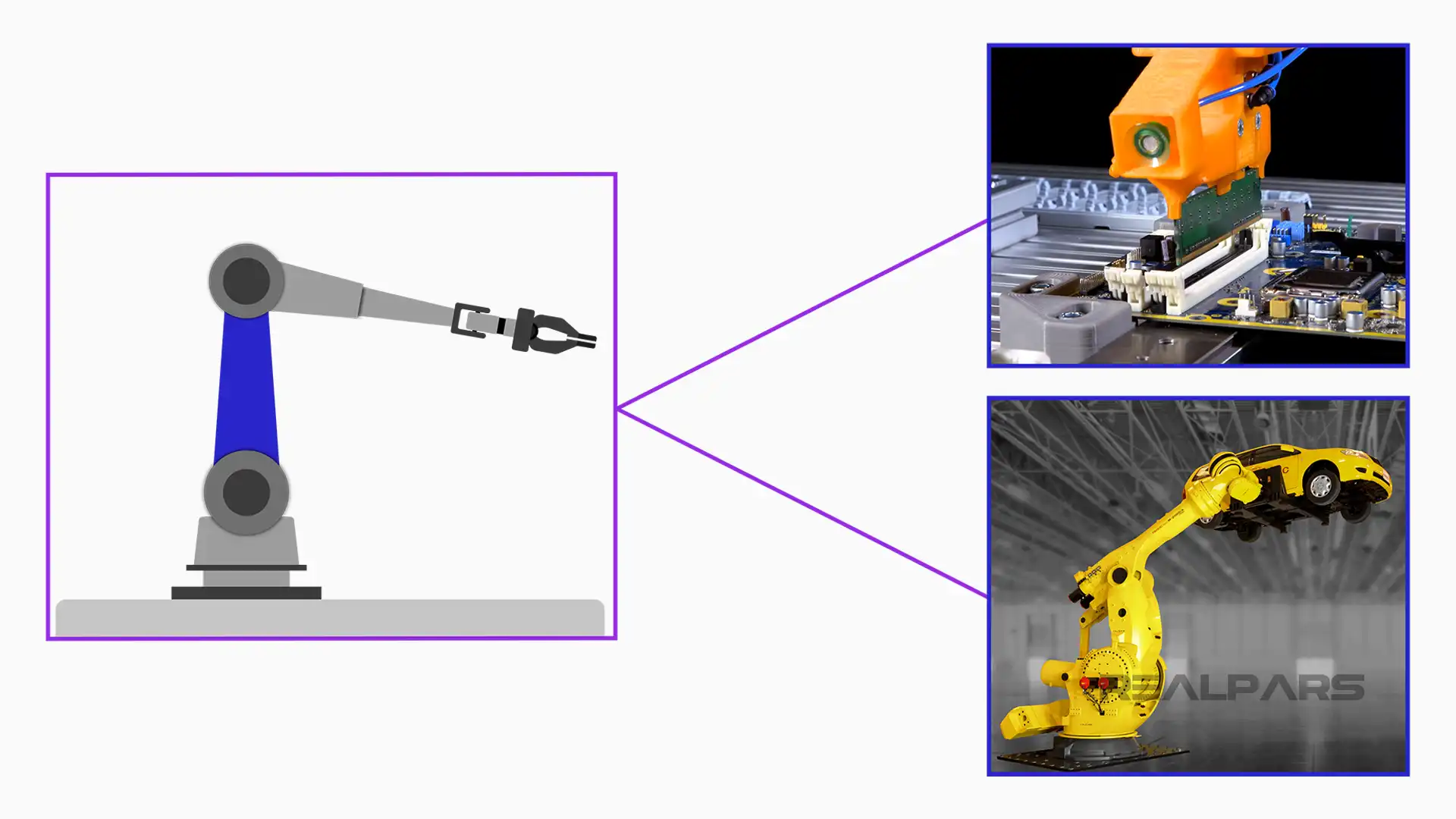 What is a 6-Axis Robot? - RealPars