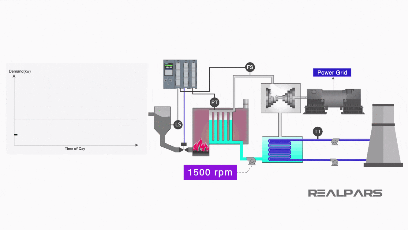 What is a Power Plant and How does it Work? - RealPars
